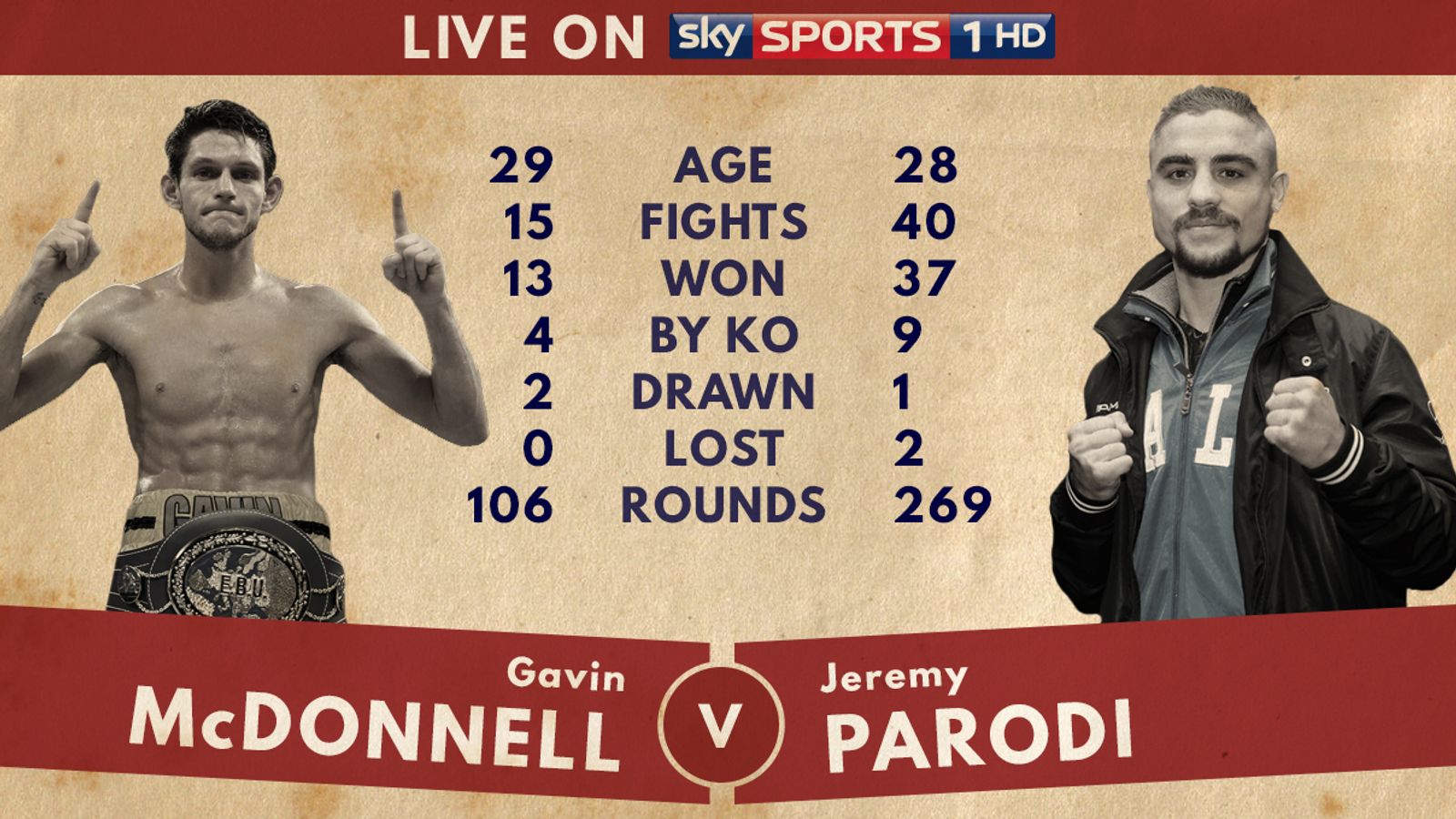 McDonnell v Parodi: Your one-stop preview of Saturday's European super ...