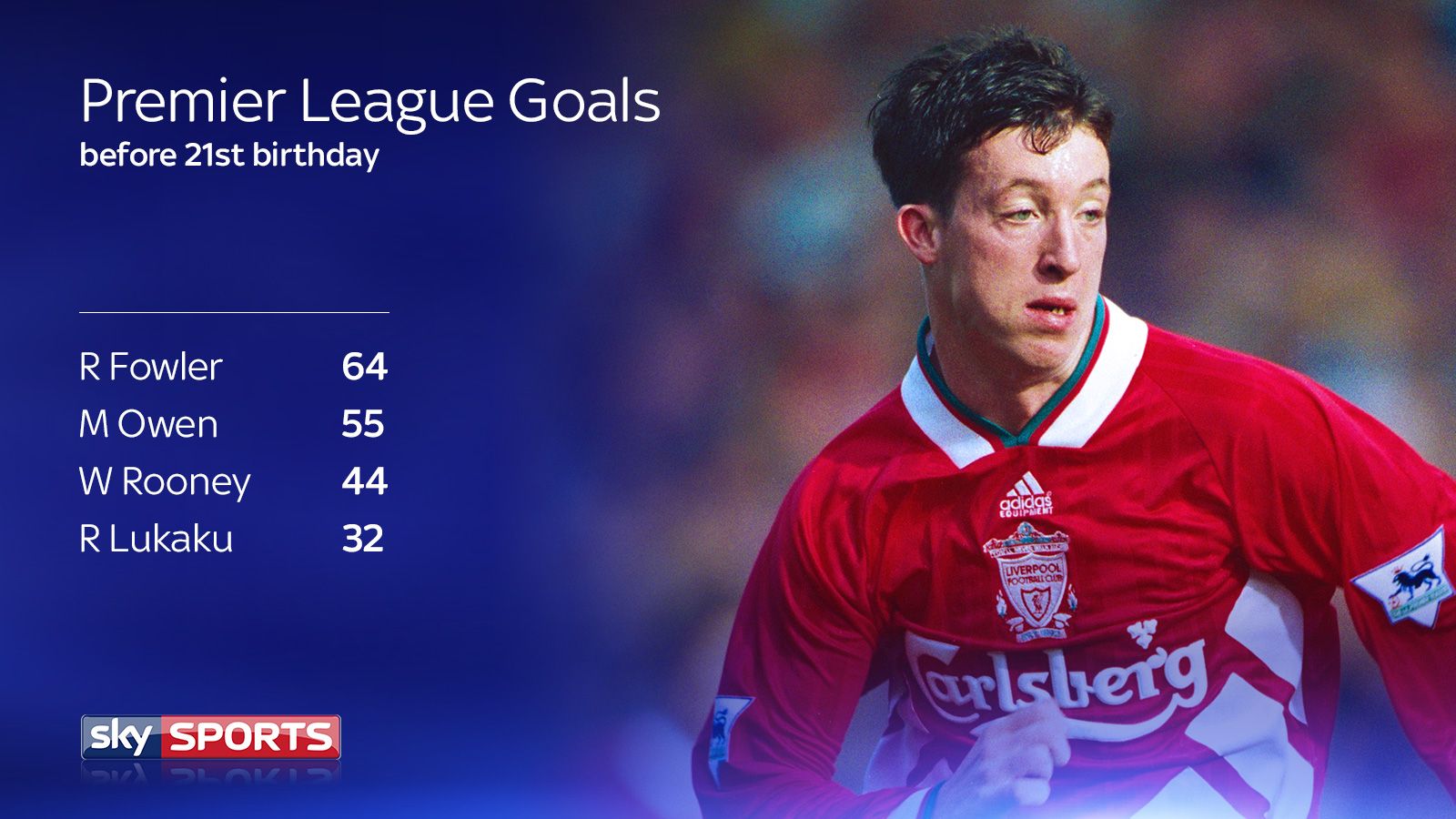 The legend of Robbie Fowler: The Premier League’s best finisher ...