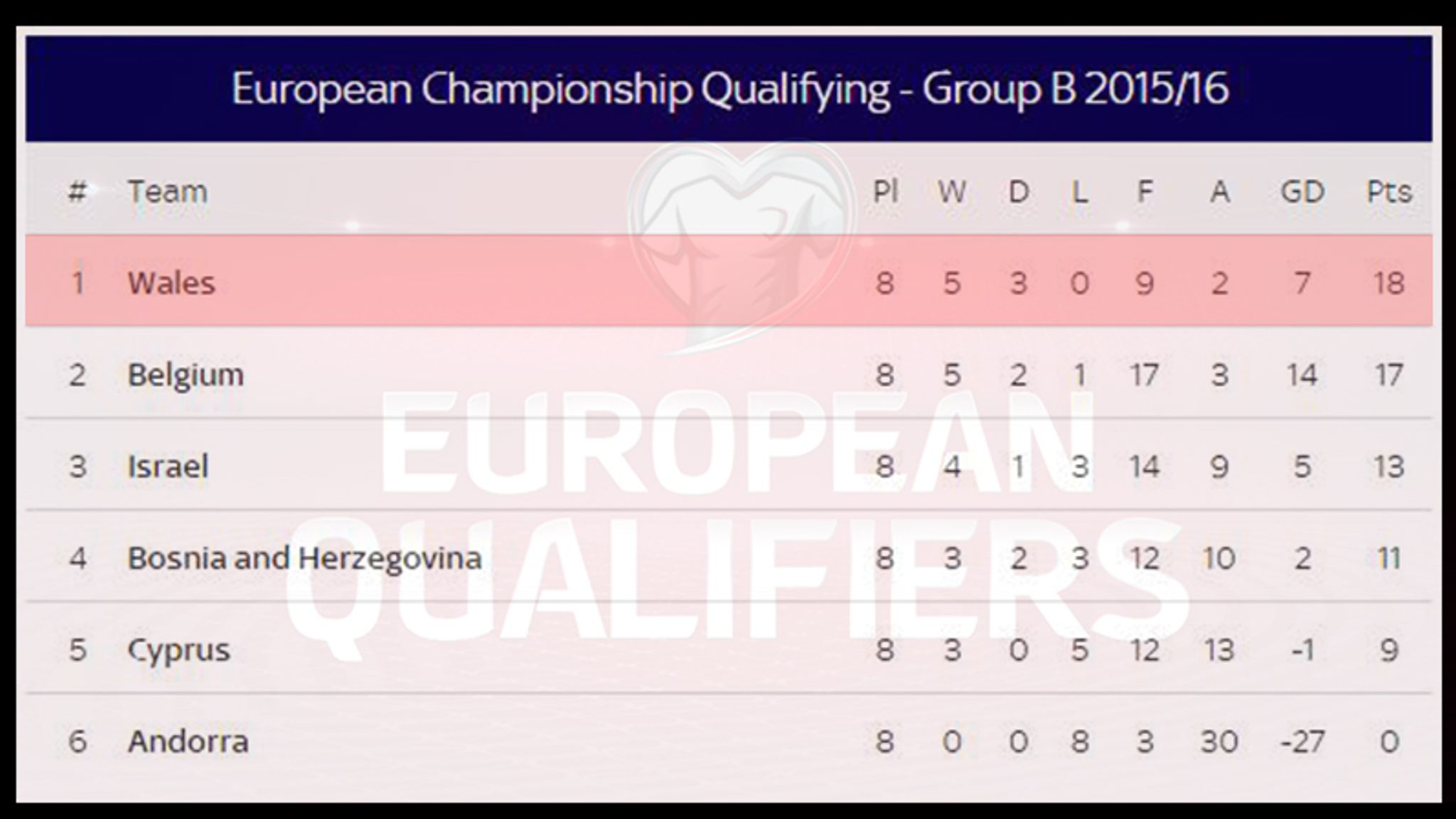 Wales, Scotland, Republic of Ireland, Northern Ireland - who will ...