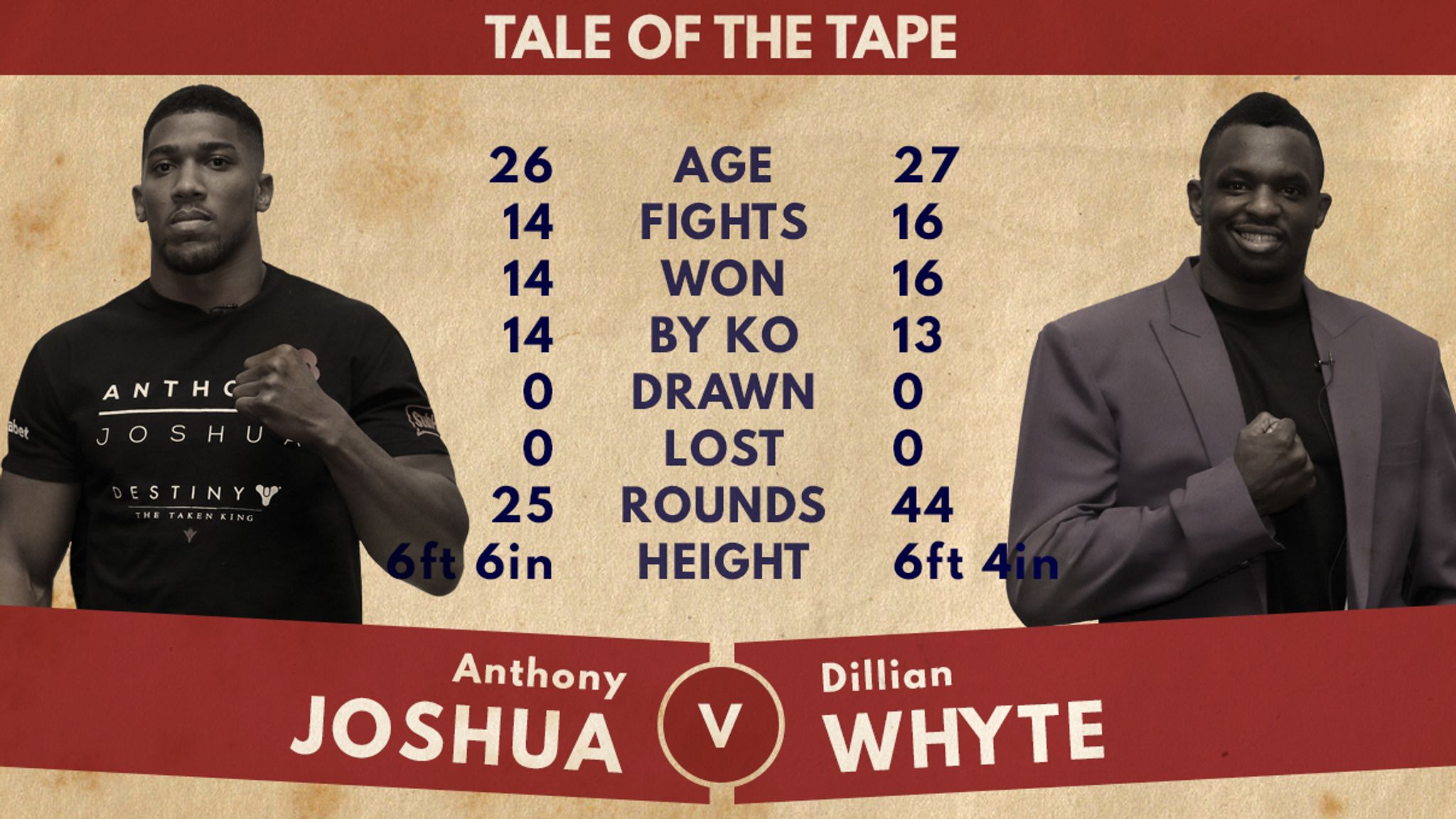 Dillian Whyte promises to smile while destroying Anthony Joshua ...