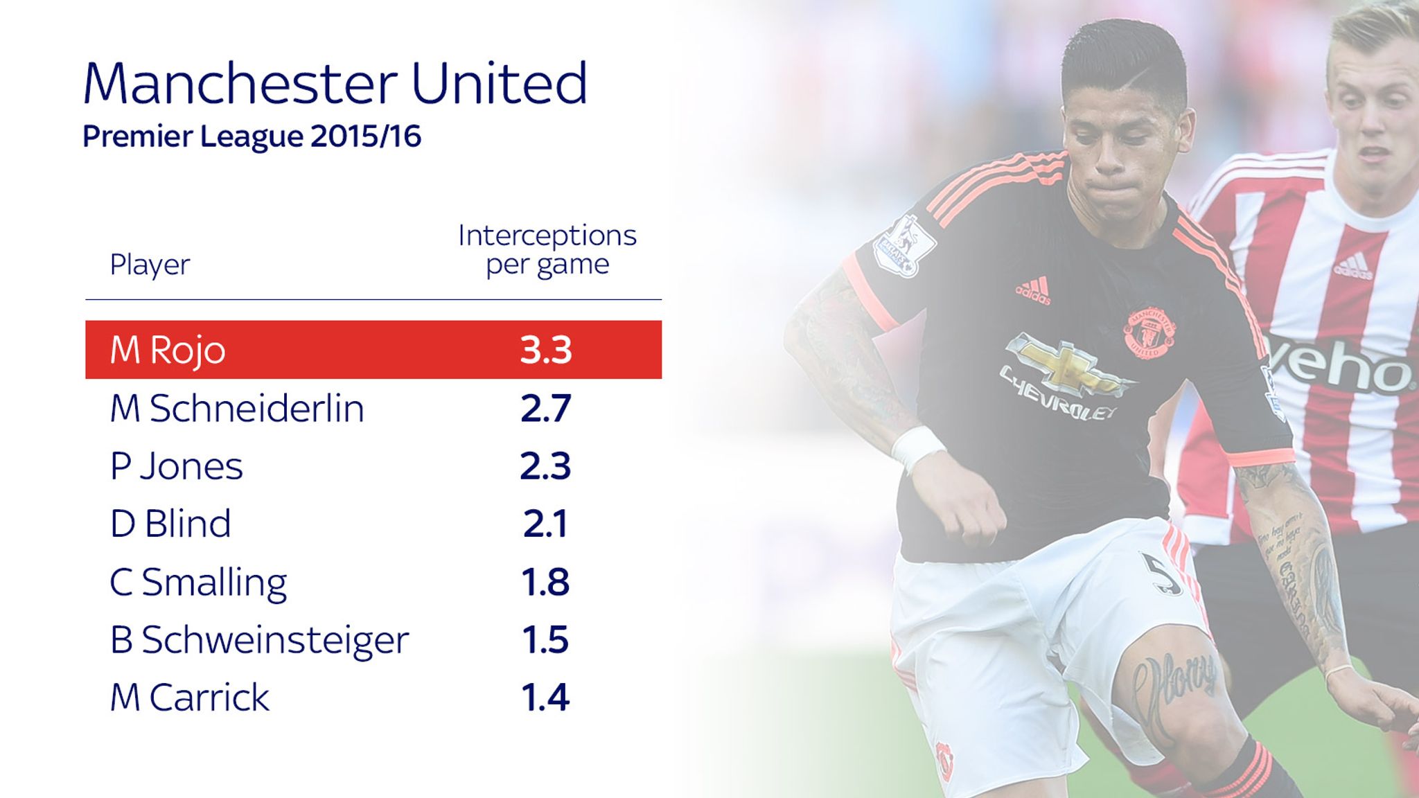 Marcos Rojo comes in from the cold to impress for Manchester United ...