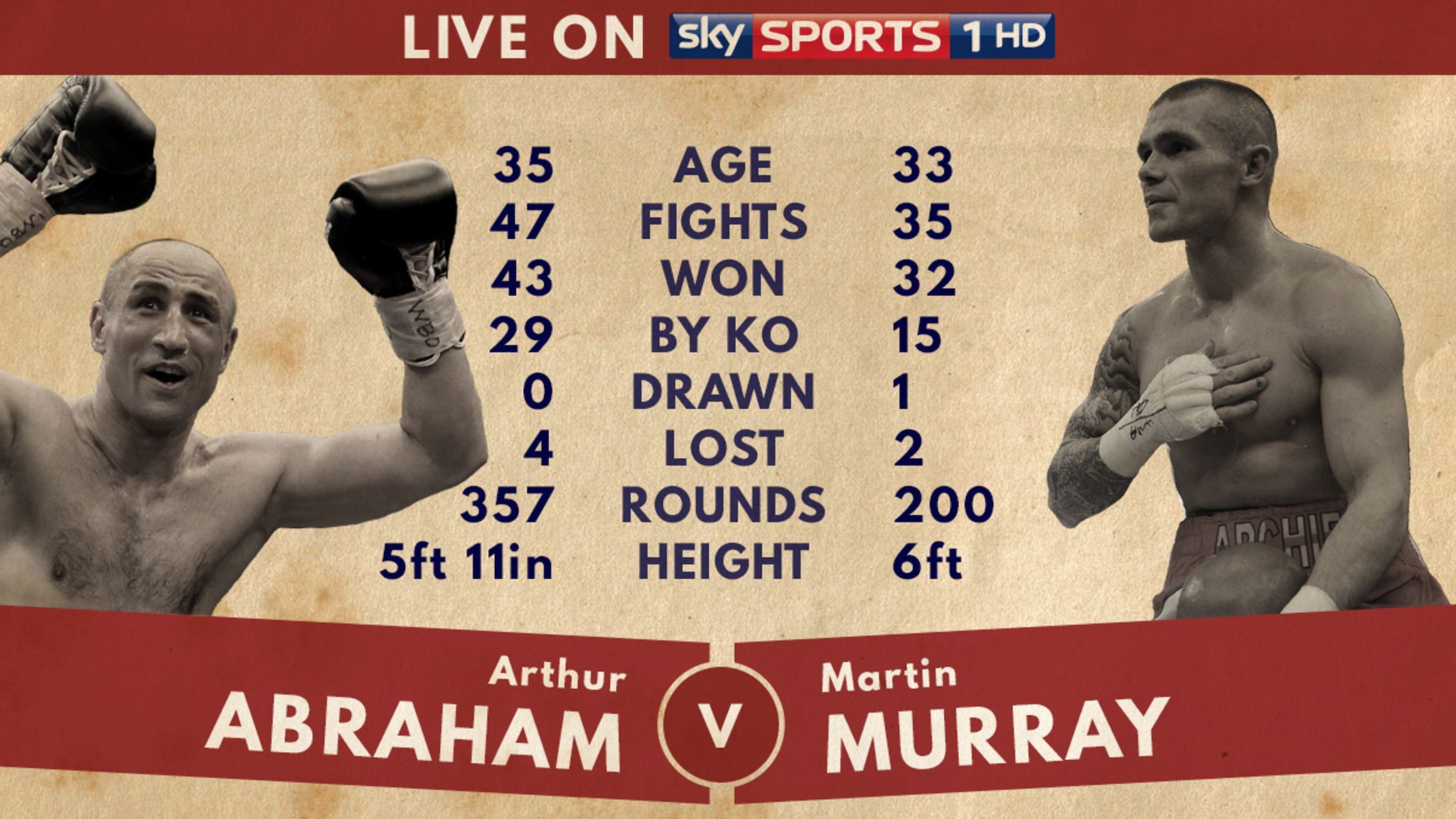 Abraham vs Murray: Can Martin Murray can finally strike gold? | Boxing ...