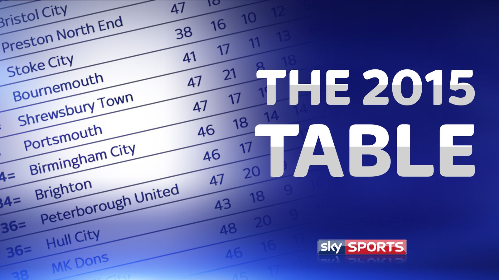 Who tops the 2015 league table? Burton edge out Arsenal at the top ...