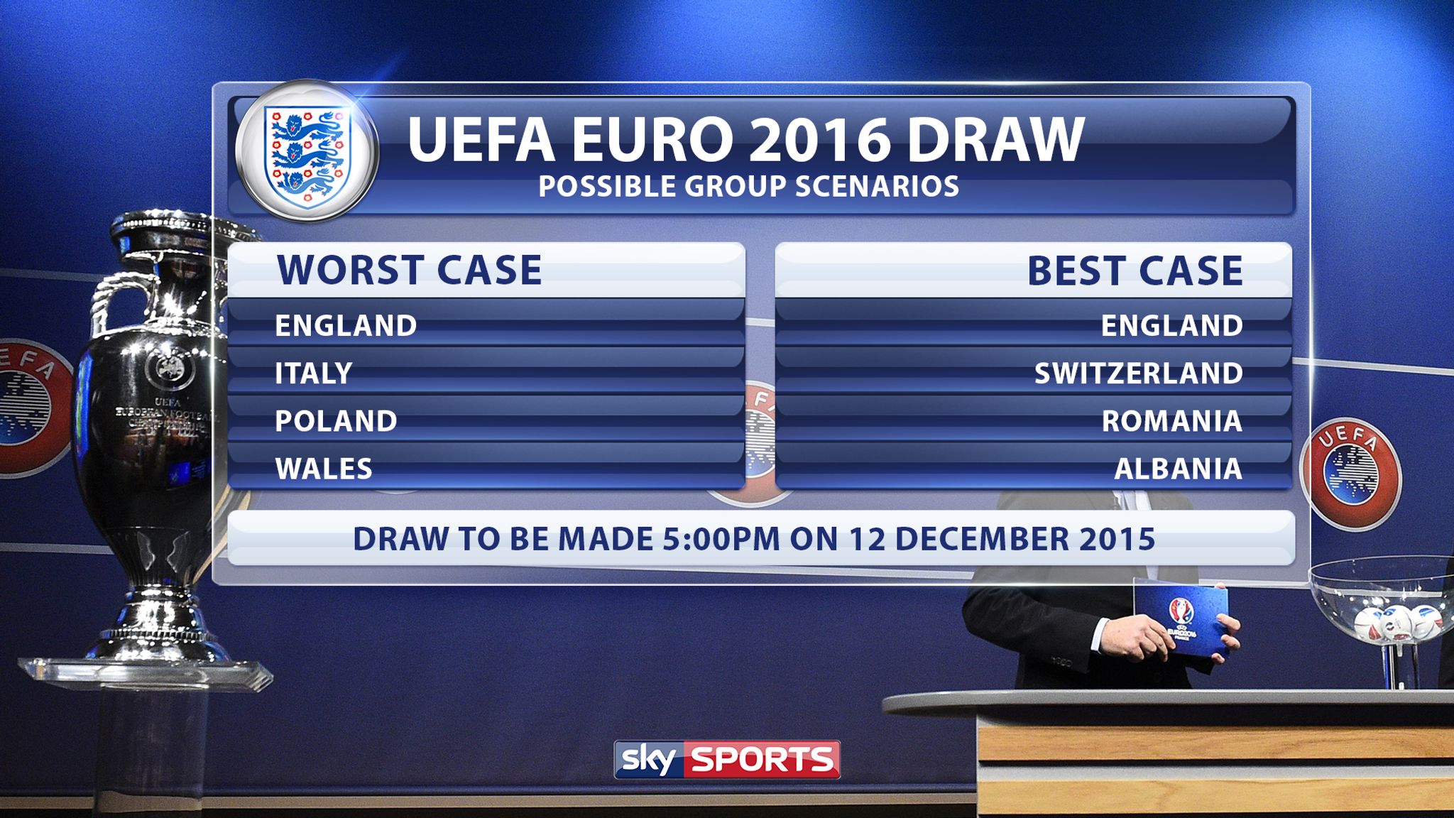 Euro 2016 draw awaits England, Republic of Ireland, Wales and Northern ...