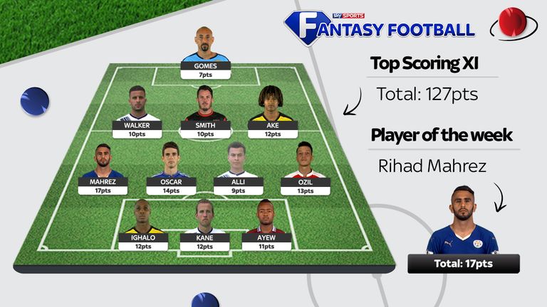 Riyad Mahrez, Odion Ighalo and Harry Kane star in the Sky Sports ...