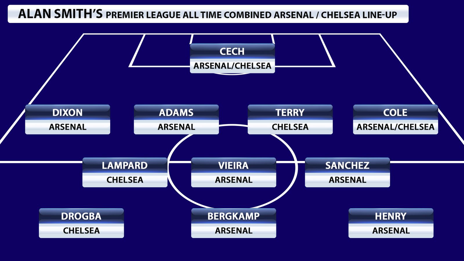 Alan Smith picks his Arsenal and Chelsea all-time Premier League XI ...