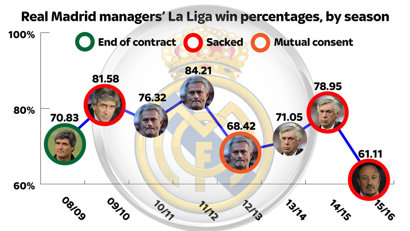 Zinedine Zidane replaces Rafael Benitez as Real Madrid manager ...