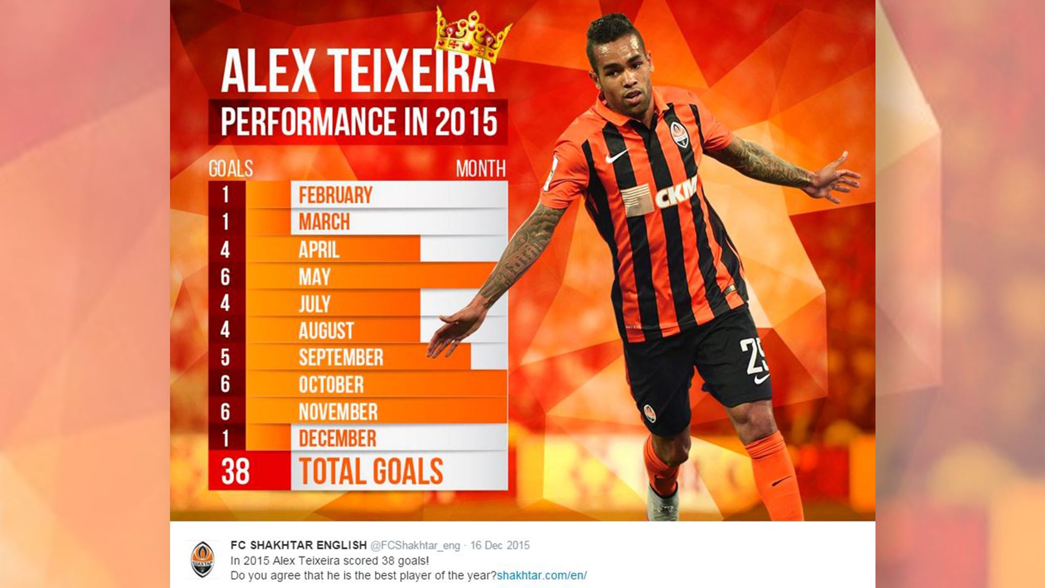 Alex Teixeira: In profile | Football News | Sky Sports