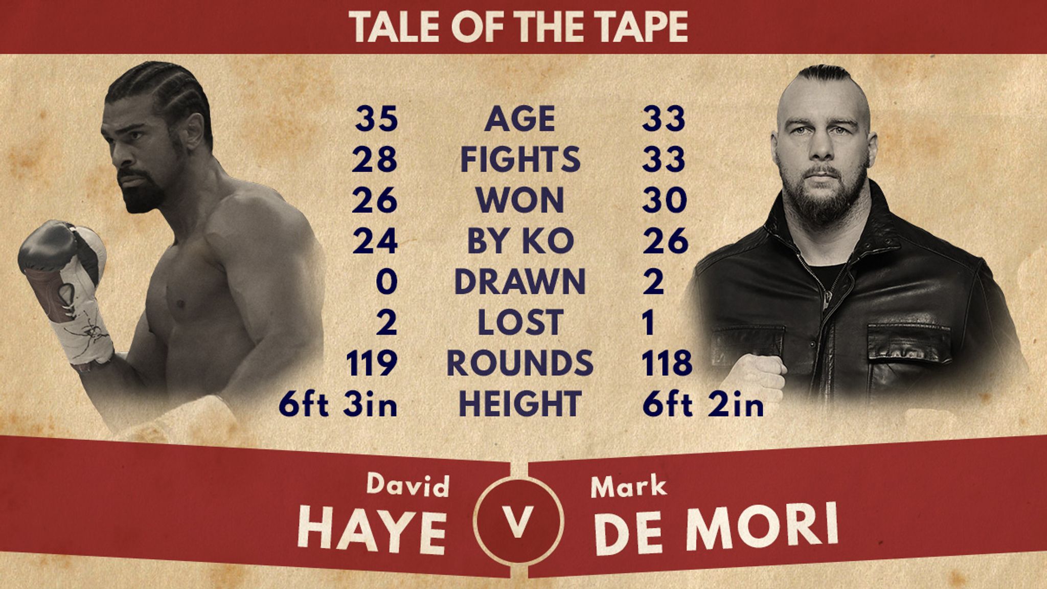 David Haye returns against Mark de Mori with his career on the line ...