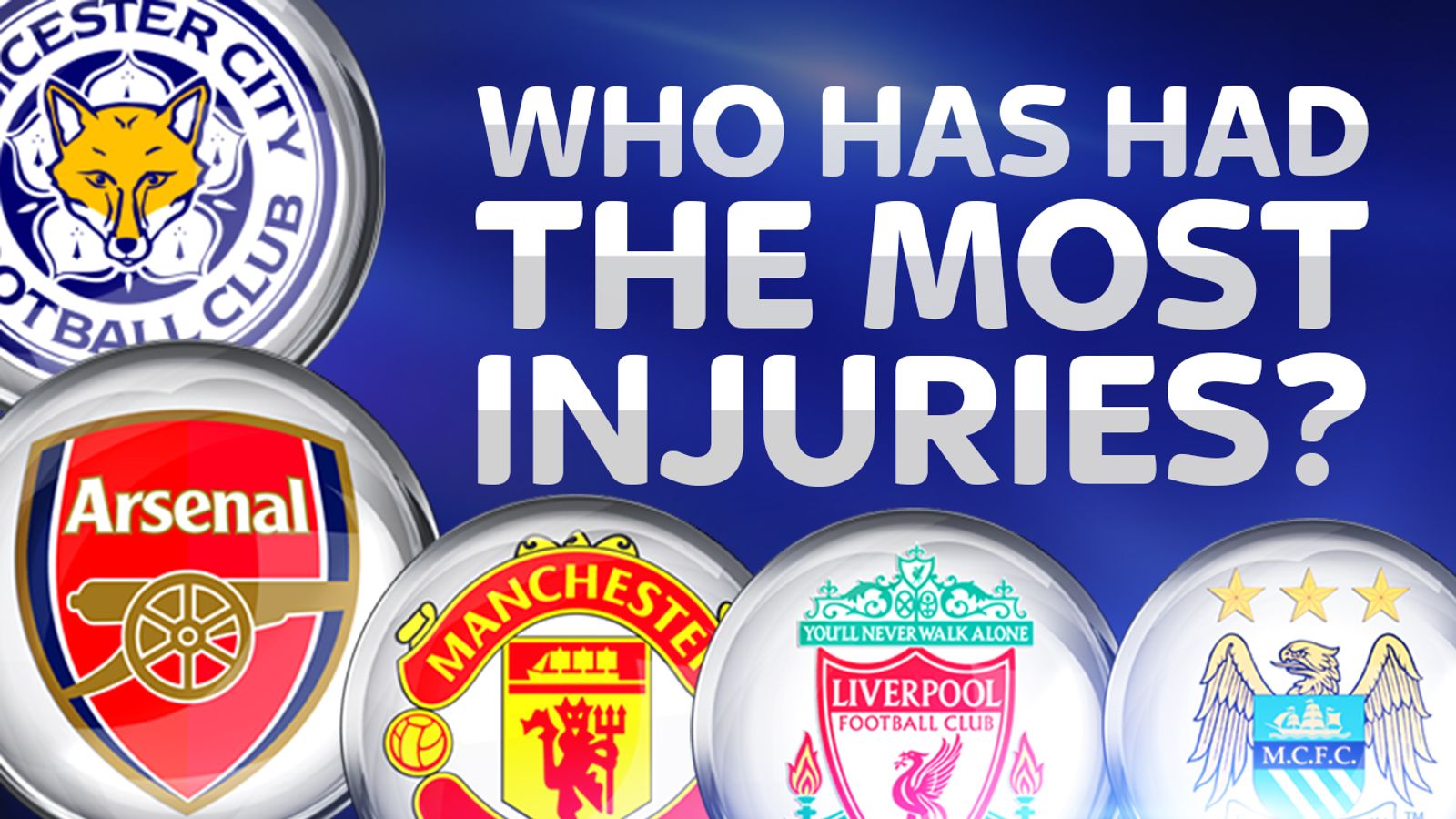 Premier League injury table: Man City have suffered the most, Watford ...