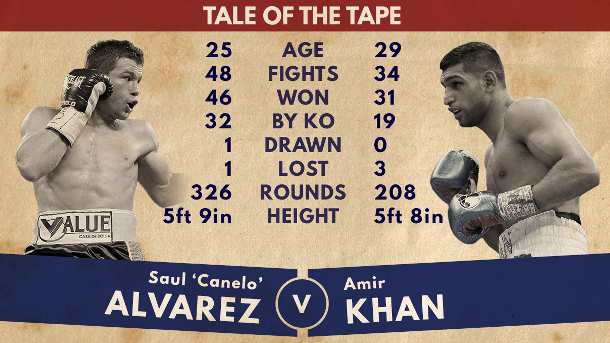 Amir Khan is stepping up to 155lbs to face Saul 'Canelo' Alvarez - who ...