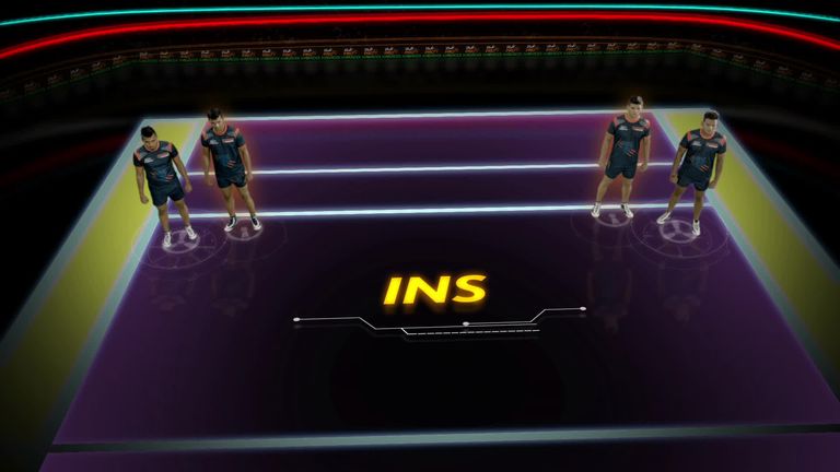Kabaddi Rules: Field of play and player positions | Video | Watch TV ...