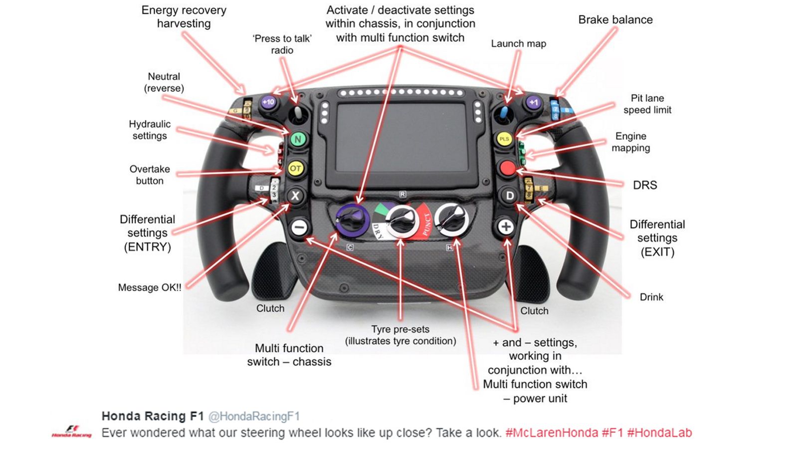 Decoding F1 steering wheels in 2016 | F1 News | Sky Sports