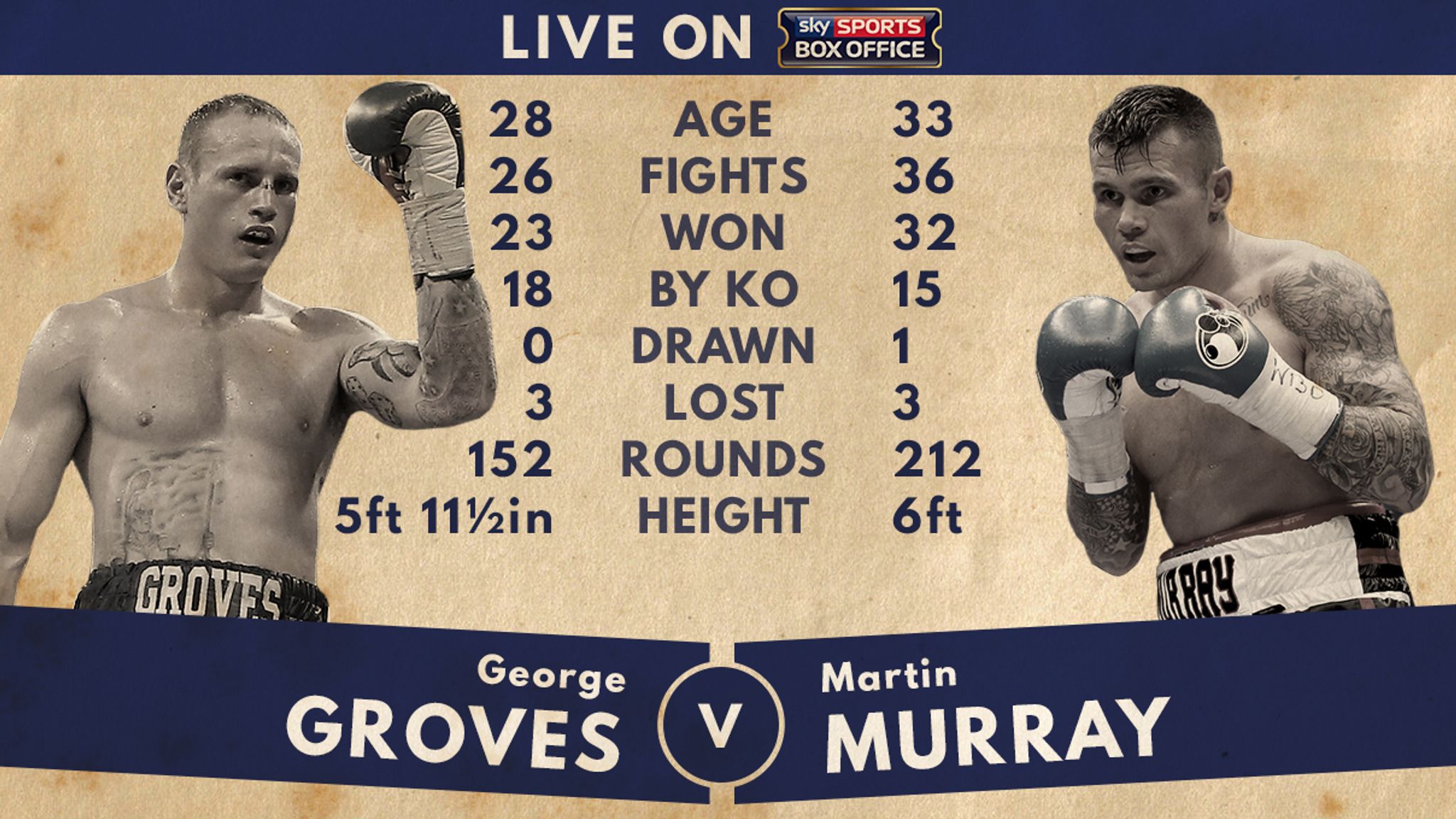 George Groves vs Martin Murray on Anthony Joshua bill at The O2 ...