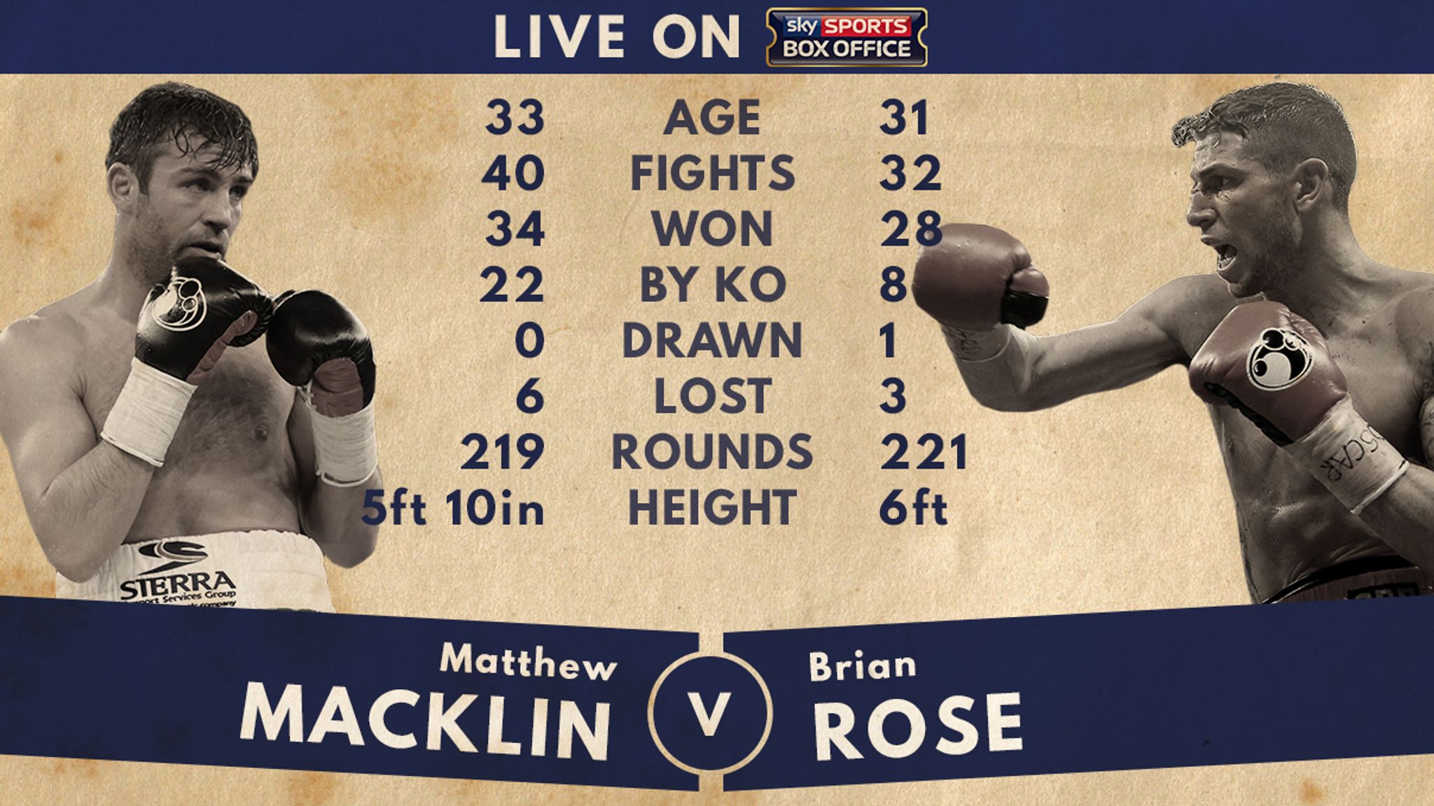Joshua: Matthew Macklin says he'll retire if he loses to Brian Rose ...