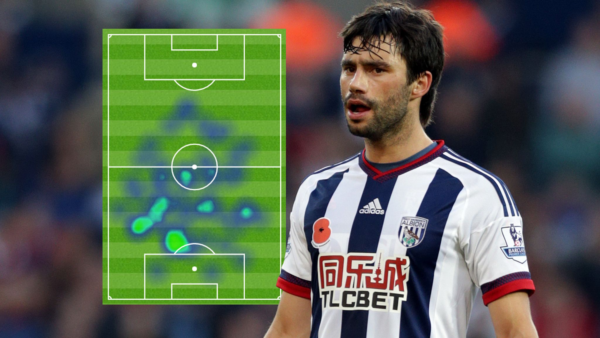 Christian Eriksen v Claudio Yacob: Tottenham v West Brom's key battle ...