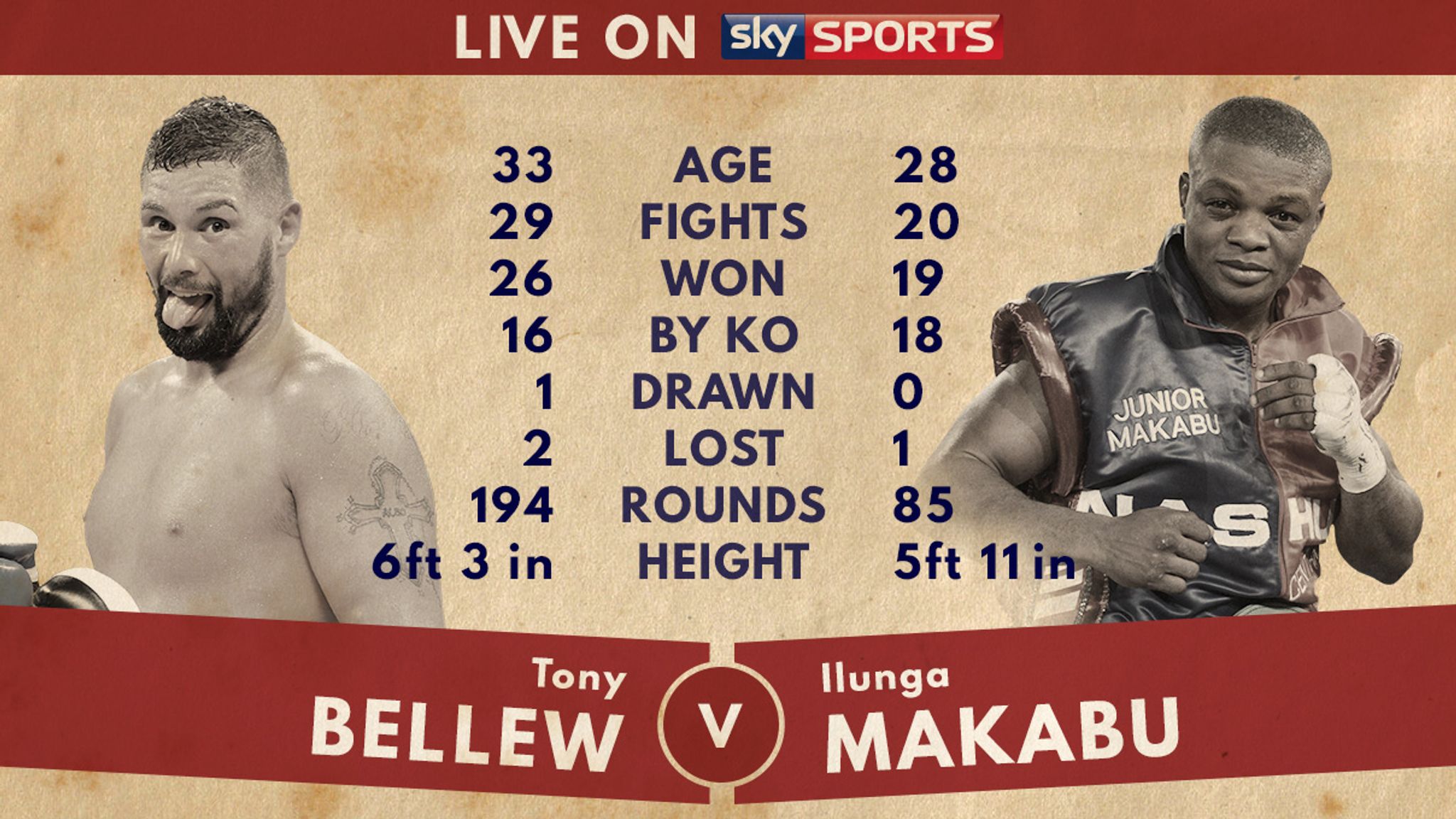 Tony Bellew weighs in nearly three pounds heavier than Ilunga Makabu ...