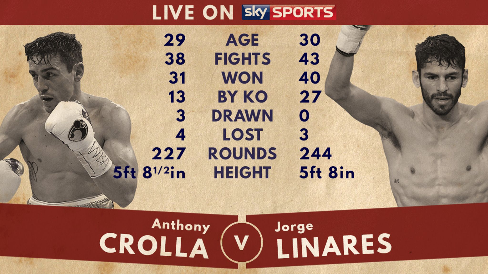 Crolla vs Linares: Preview of the WBA world lightweight title fight ...
