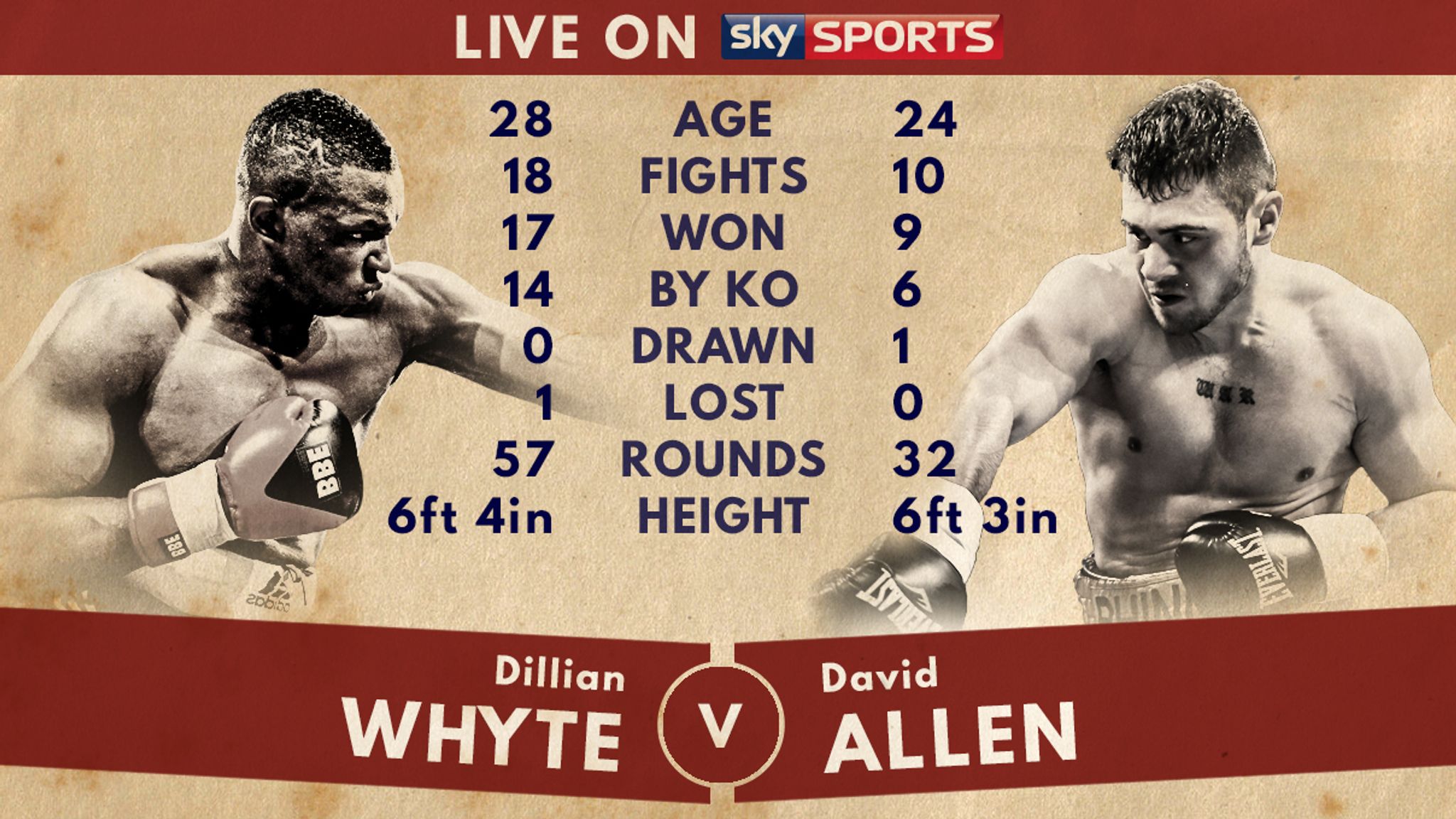 David Allen to have Junior Witter in corner for Dillian Whyte fight ...