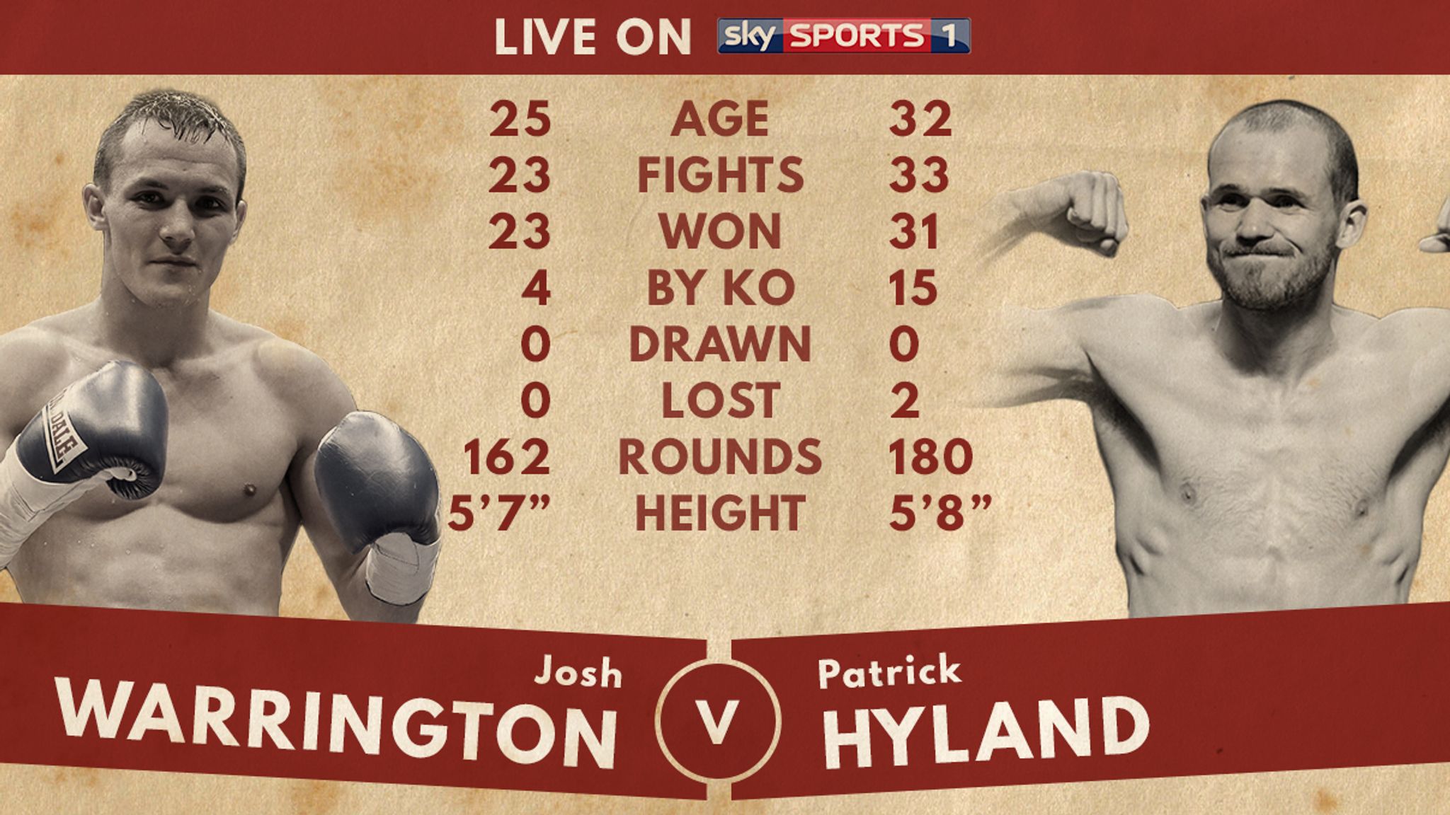 Josh Warrington's fight with Patrick Hyland goes ahead despite weight ...