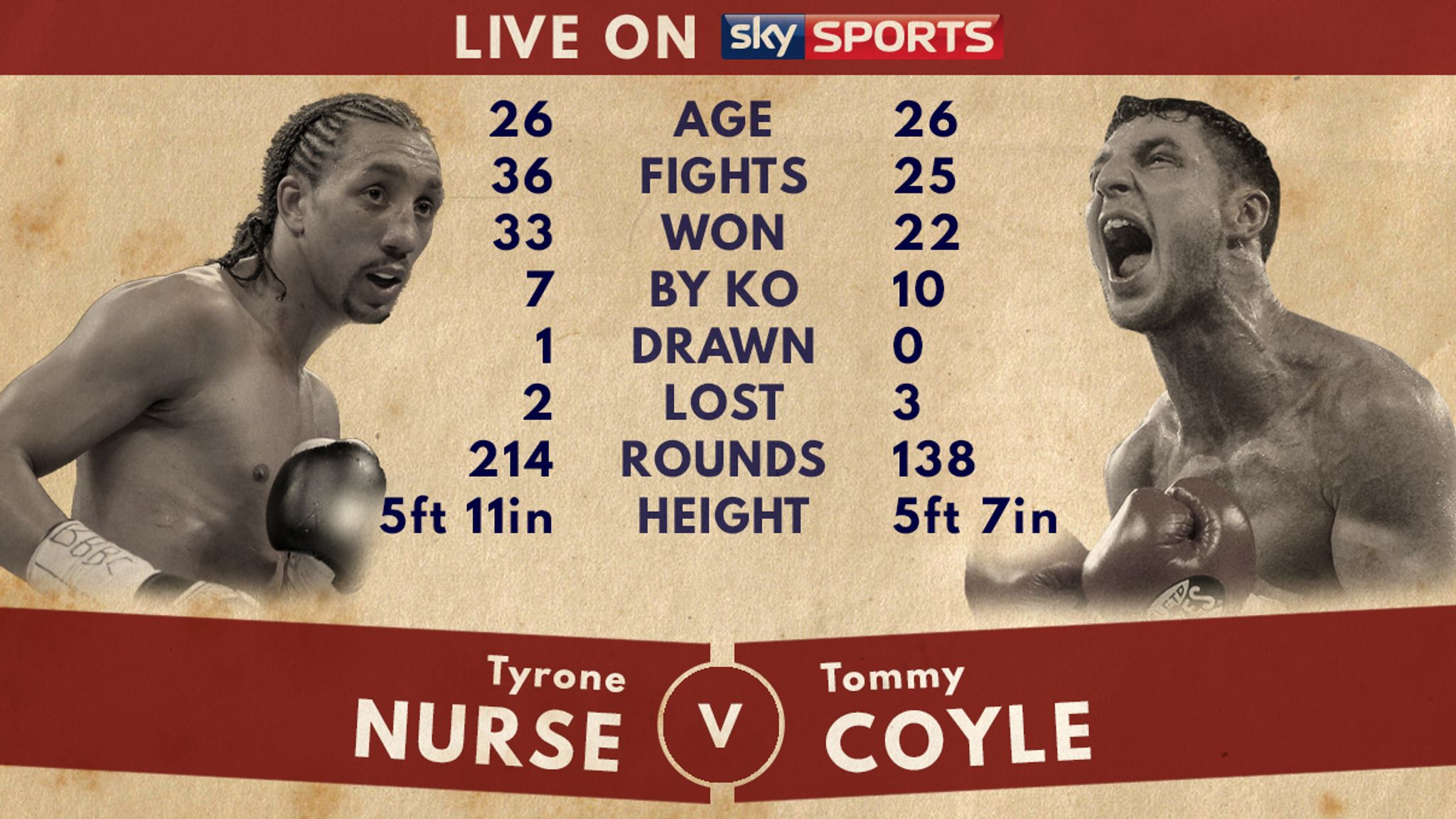 Watch our unique access to Tommy Coyle for that memorable battle with ...