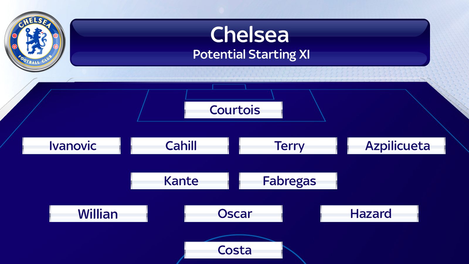How will Chelsea line up for their Premier League opener against West ...