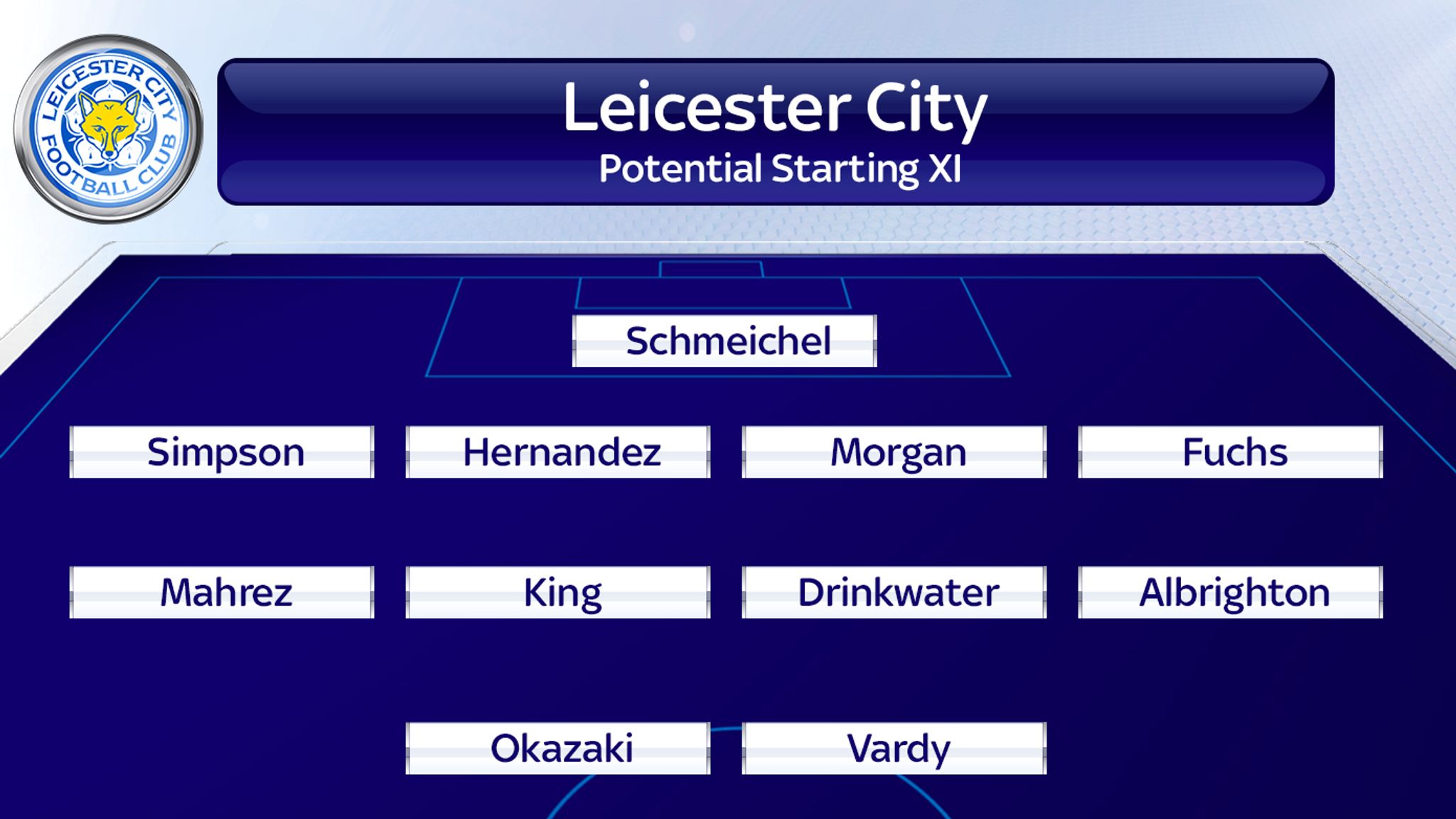 How will Leicester line up for their Premier League opener against Hull ...