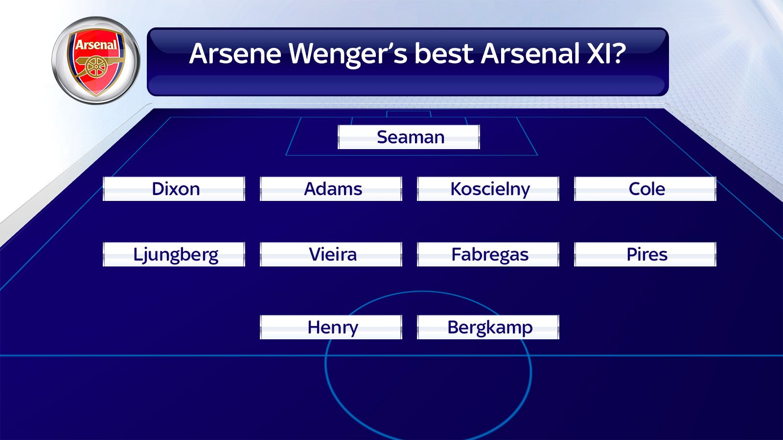 Arsene Wenger's best-ever Arsenal XI with David Seaman, Tony Adams ...