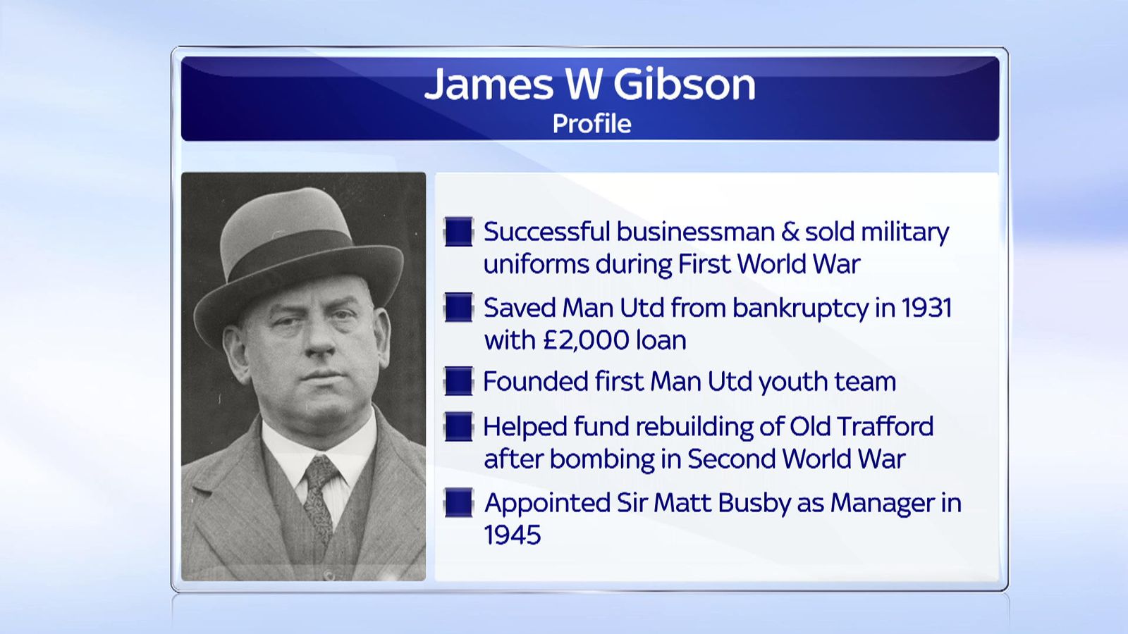 James W. Gibson: The man who saved Manchester United | Football News ...