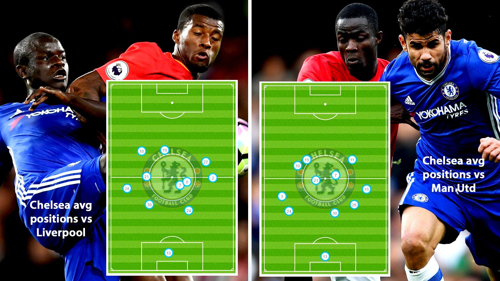 How Chelsea's switch to 3-4-3 helped them beat Manchester United ...