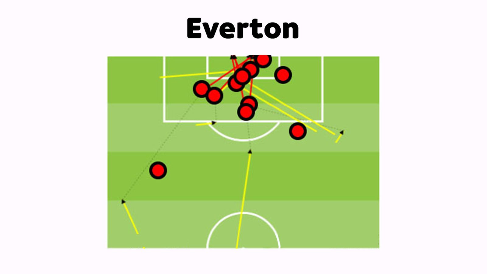 Where do your team's Premier League goals come from? | Football News ...