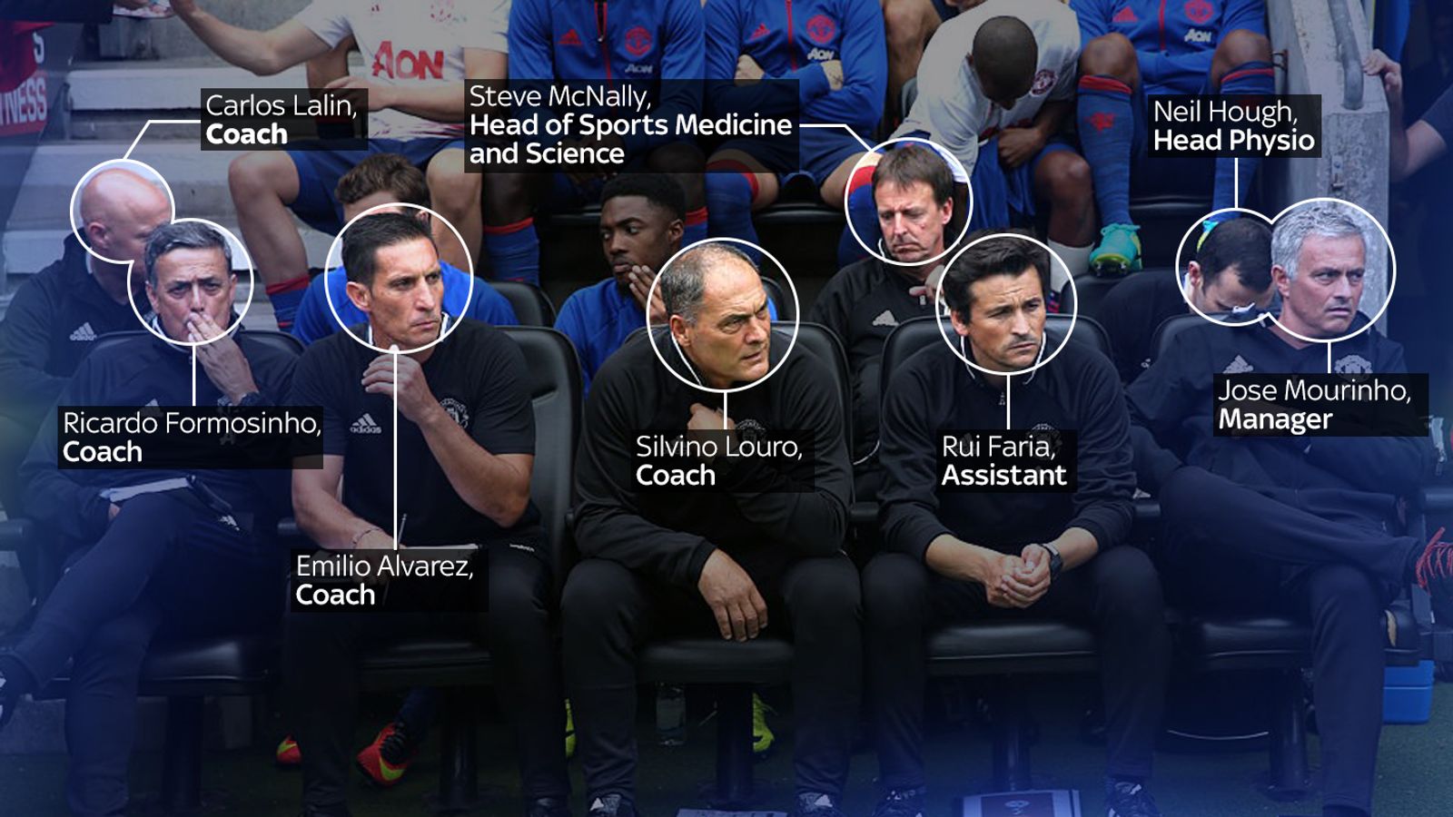 Liverpool v Manchester United: Who's that on the bench? | Football News ...