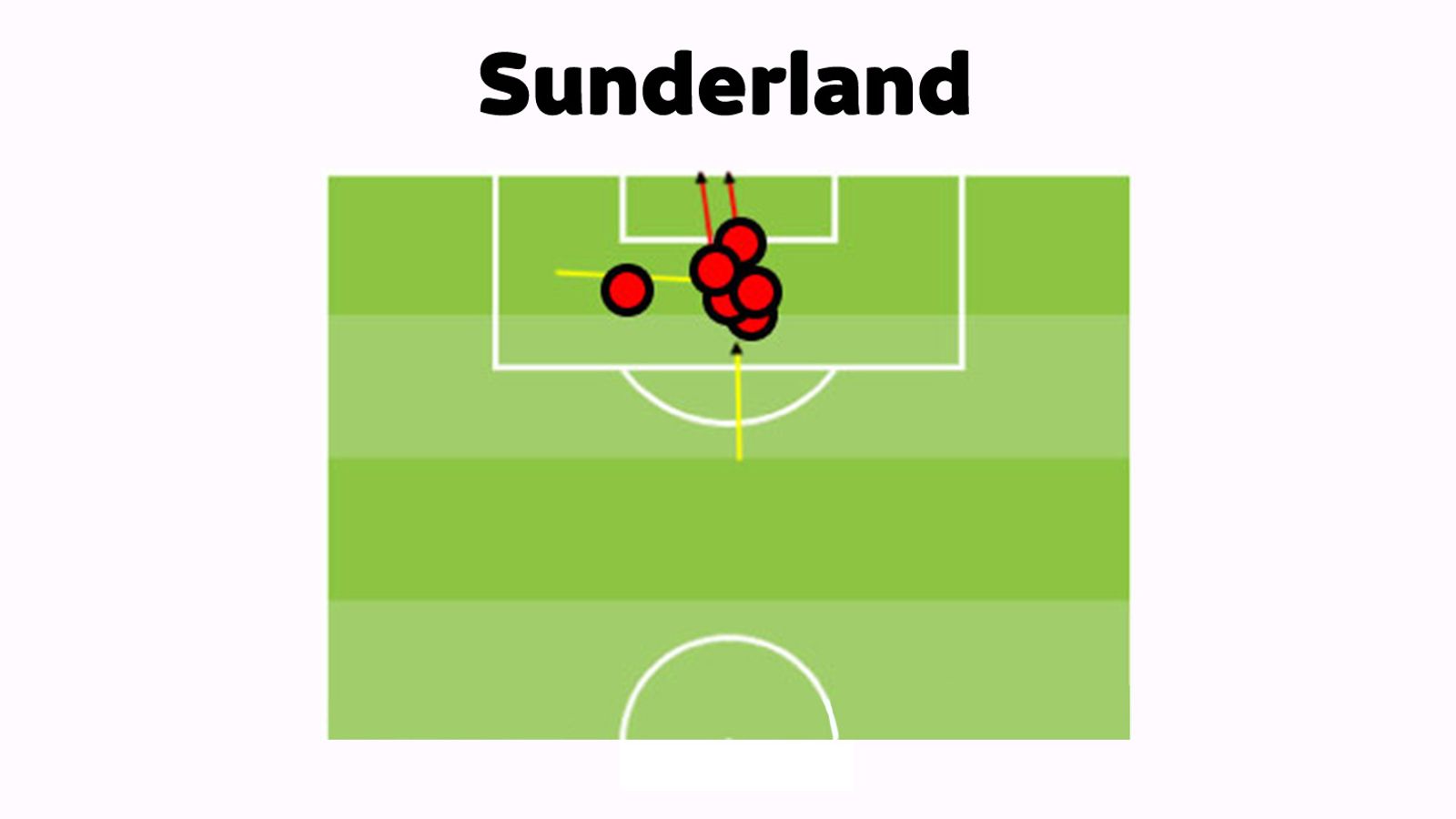Where do your team's Premier League goals come from? | Football News ...