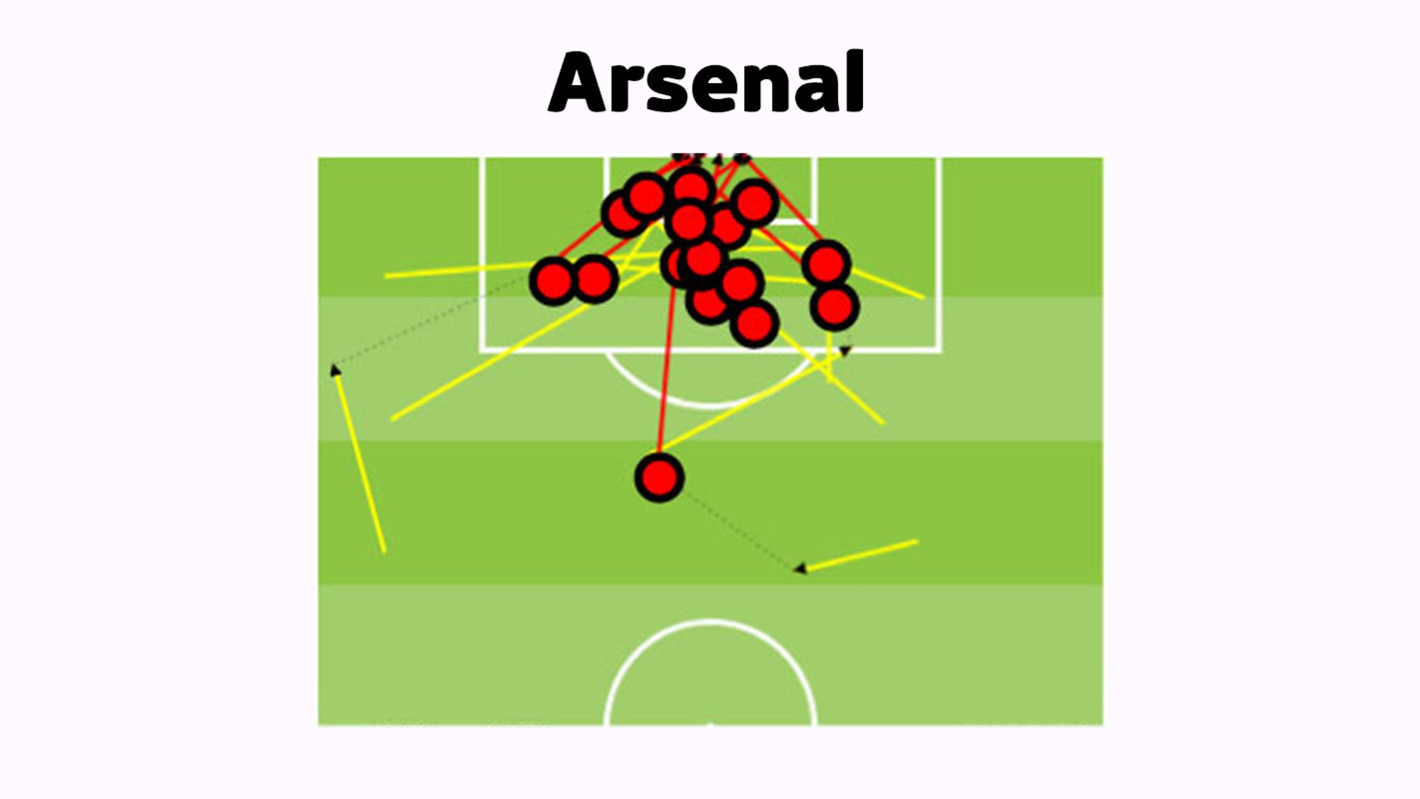 Where do your team's Premier League goals come from? | Football News ...