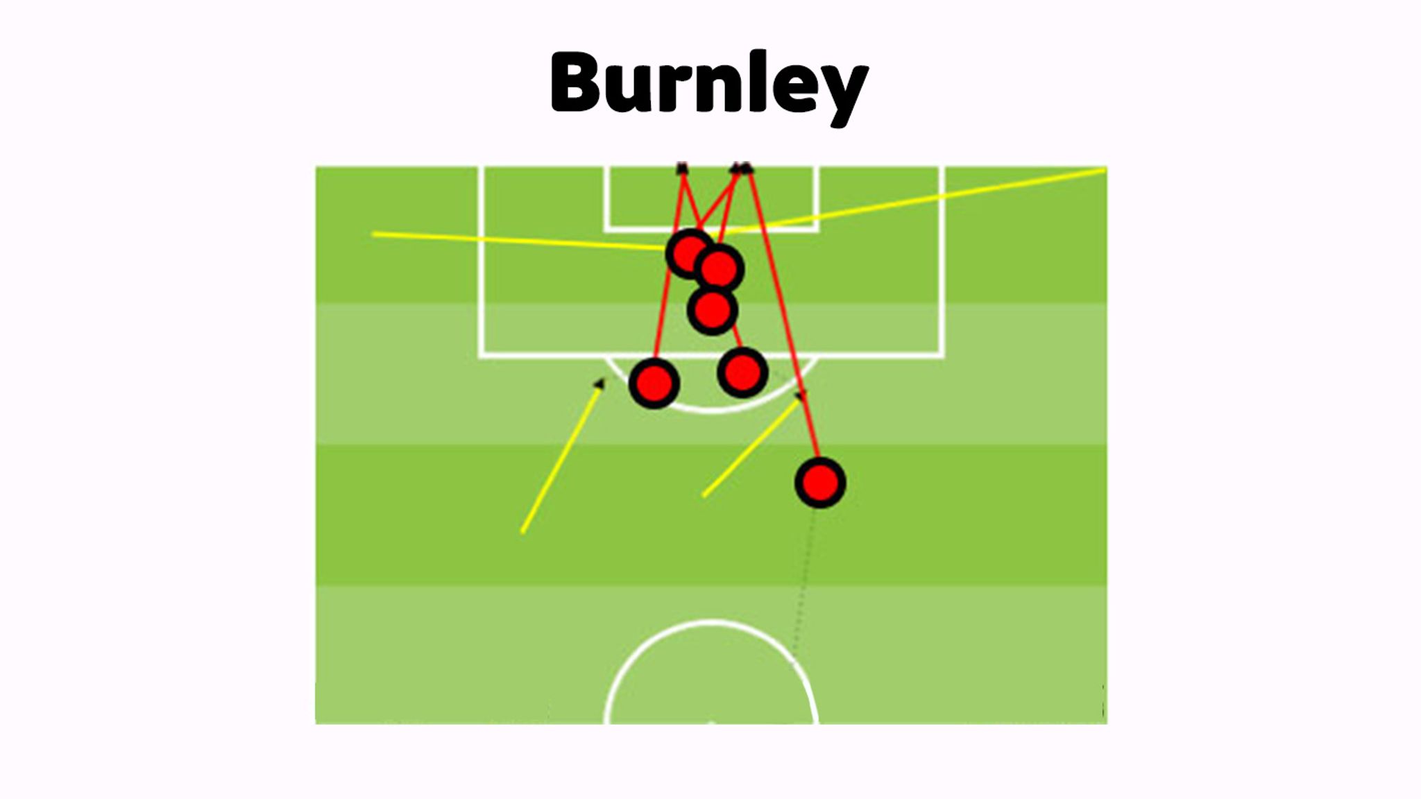 Where do your team's Premier League goals come from? | Football News ...