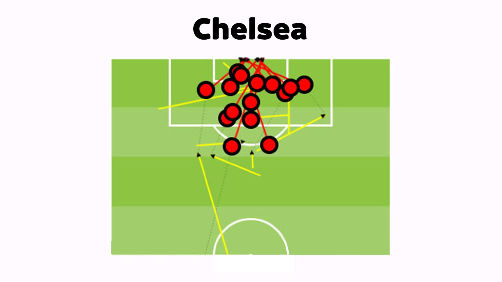 Where do your team's Premier League goals come from? | Football News ...
