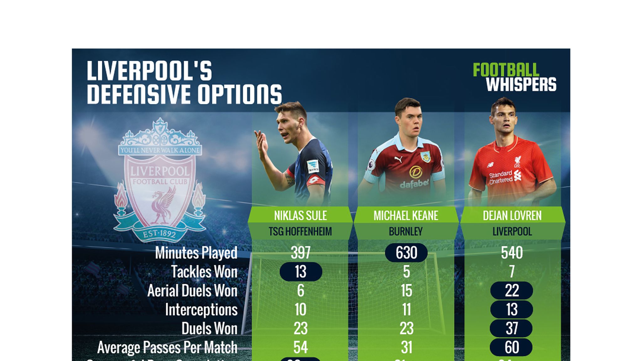 Liverpool's January transfer targets: Michael Keane and Geoffrey ...