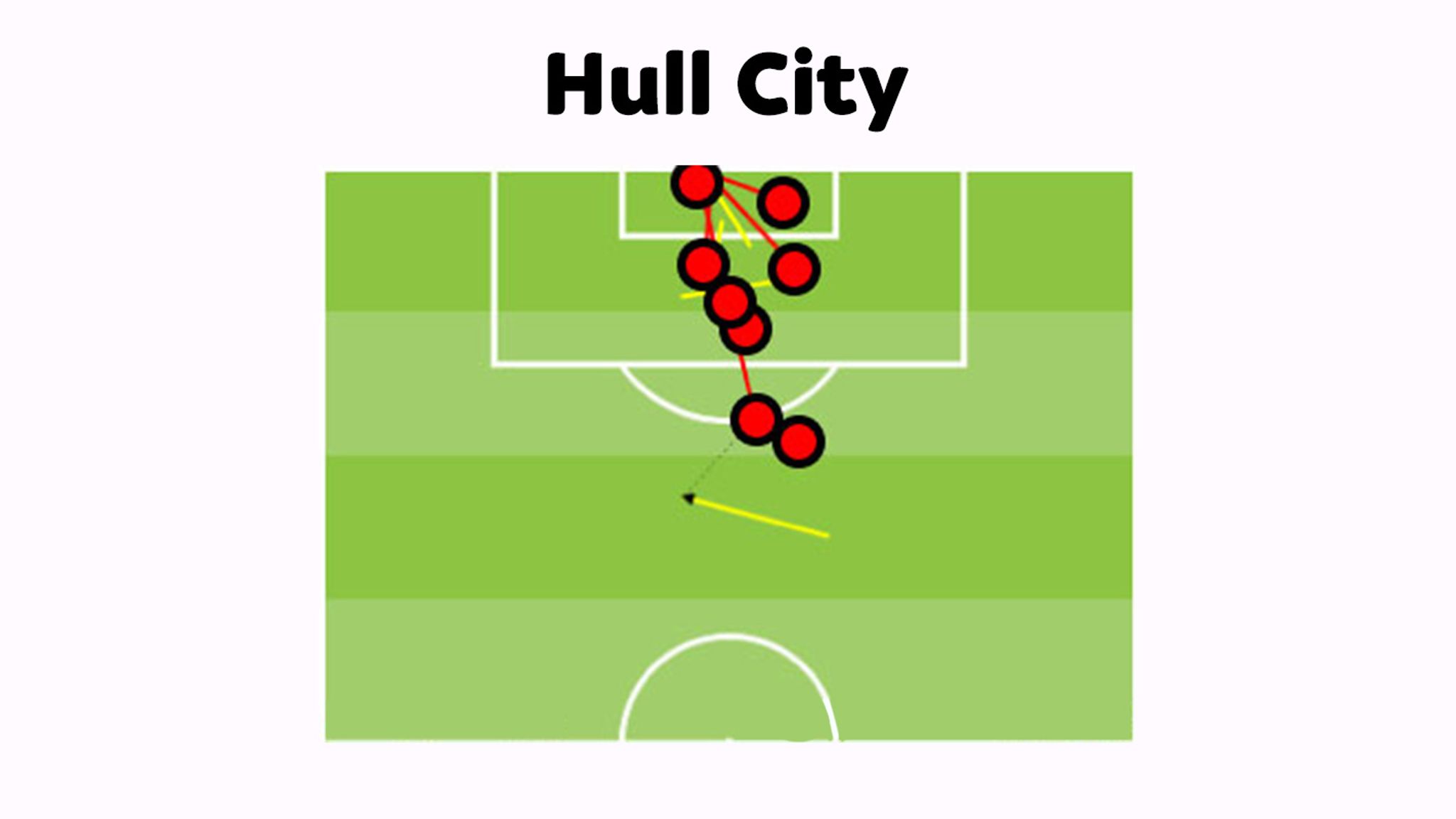 Where do your team's Premier League goals come from? | Football News ...