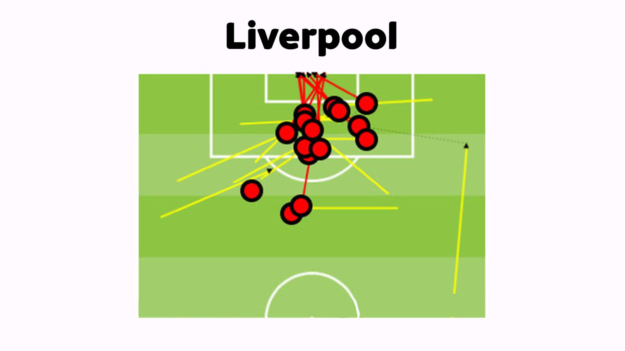 Where do your team's Premier League goals come from? | Football News ...