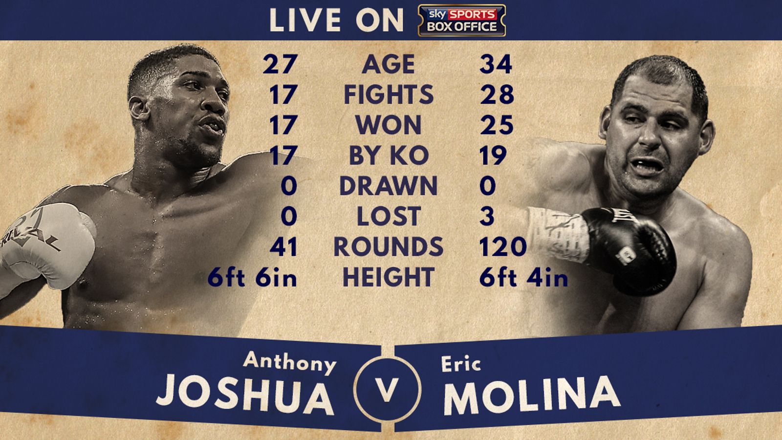 WBA sanction 'super' fight between Klitschko and Joshua | Boxing News ...