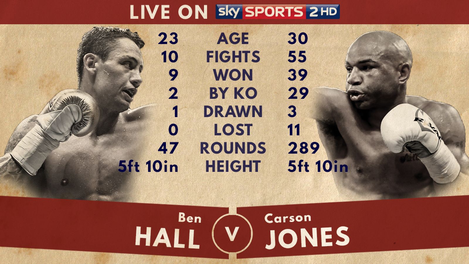 Ben Hall laughs off Carson Jones' 'kid' comments ahead of Saturday's ...