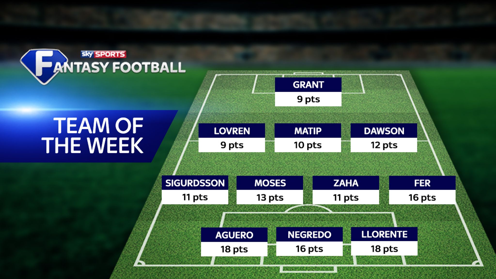 Fernando Llorente and Alvaro Negredo star in Sky Sports Fantasy ...