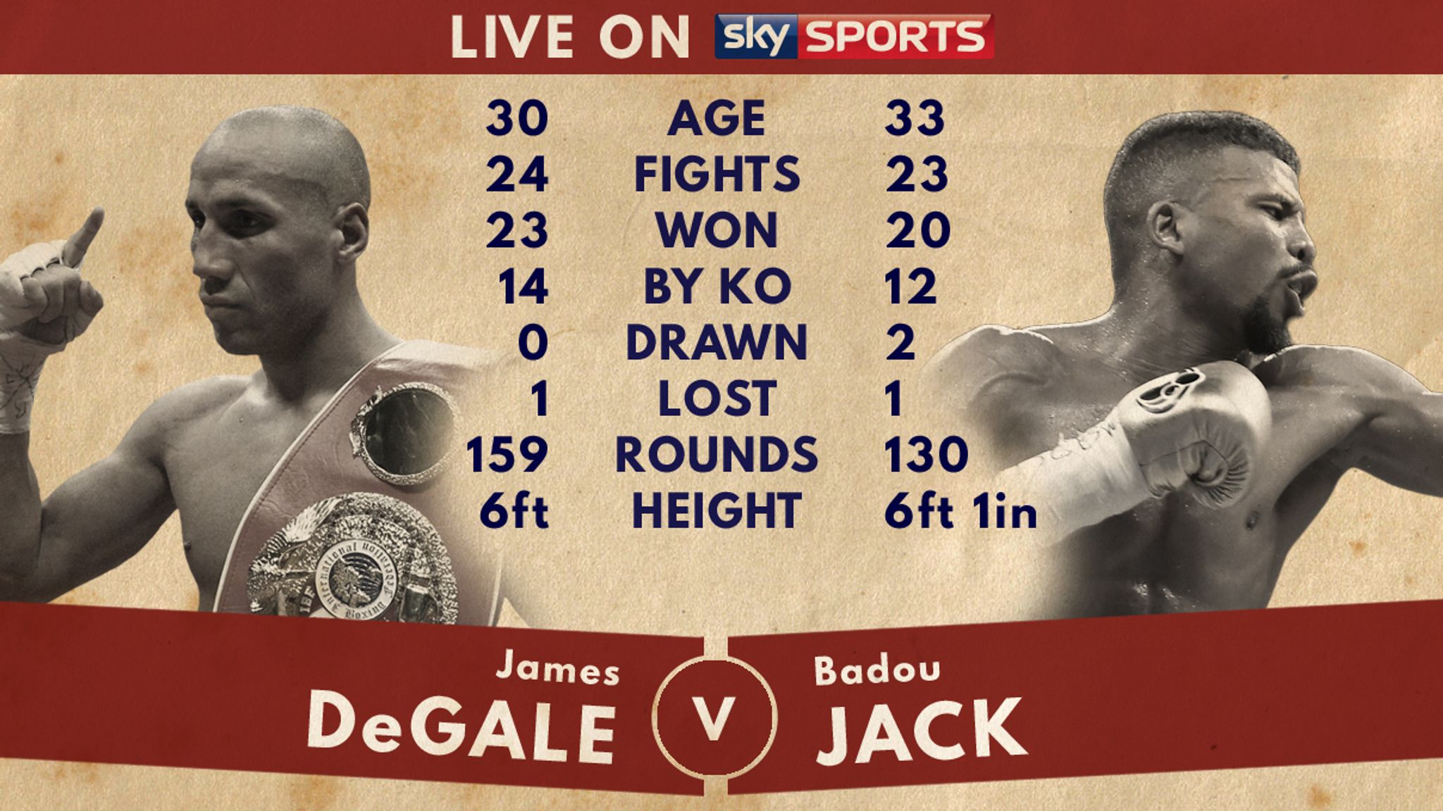 DeGale-Jack: Preview of the super-middleweight unification clash ...