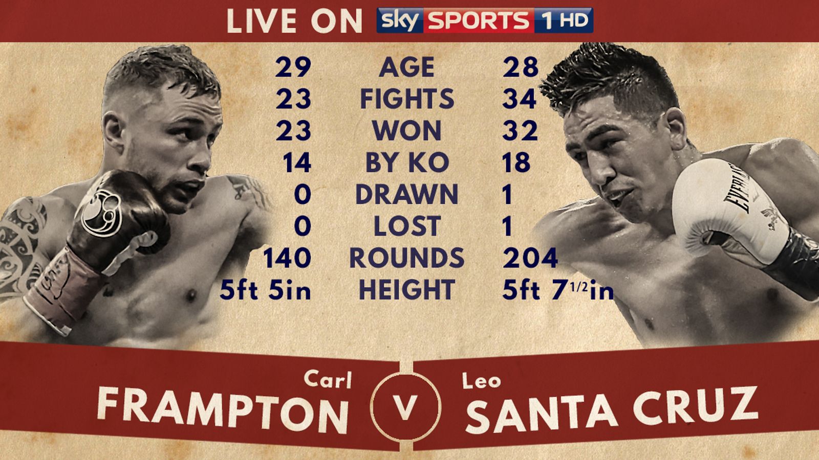 Frampton vs Santa Cruz II: Robbie Turley gives an insight into what it ...