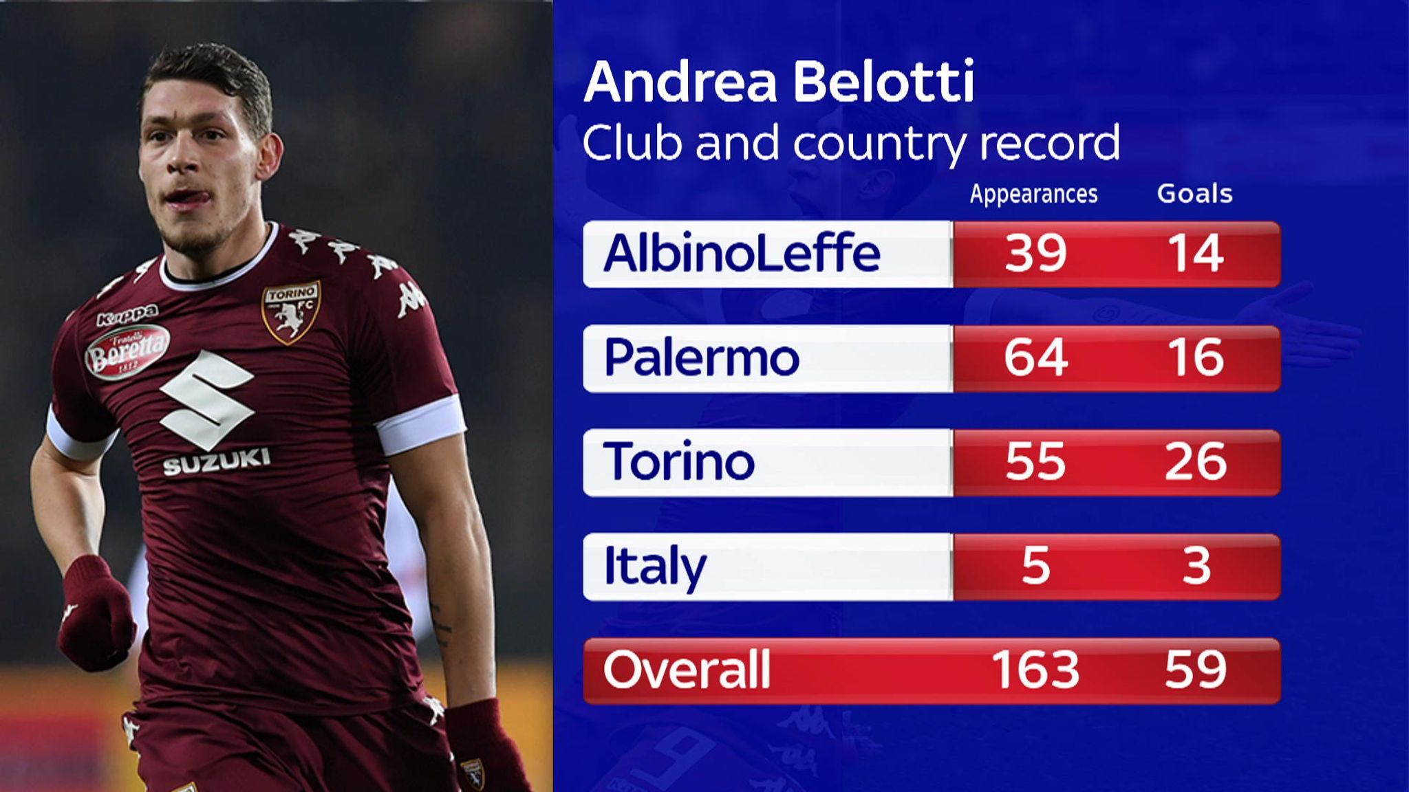 Andrea Belotti: How good is the Torino striker? | Football News | Sky ...