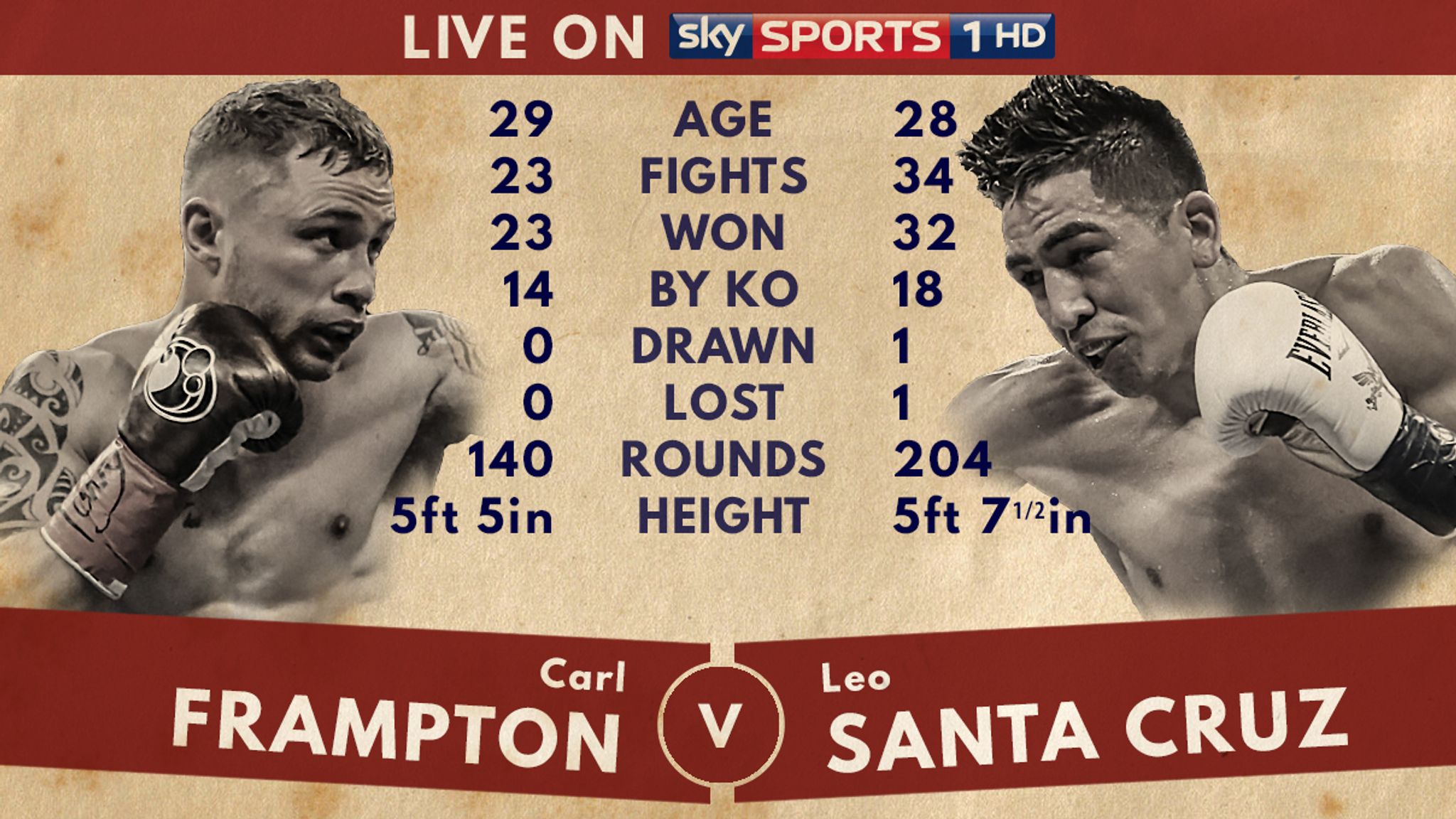 Frampton vs Santa Cruz II: Robbie Turley gives an insight into what it ...