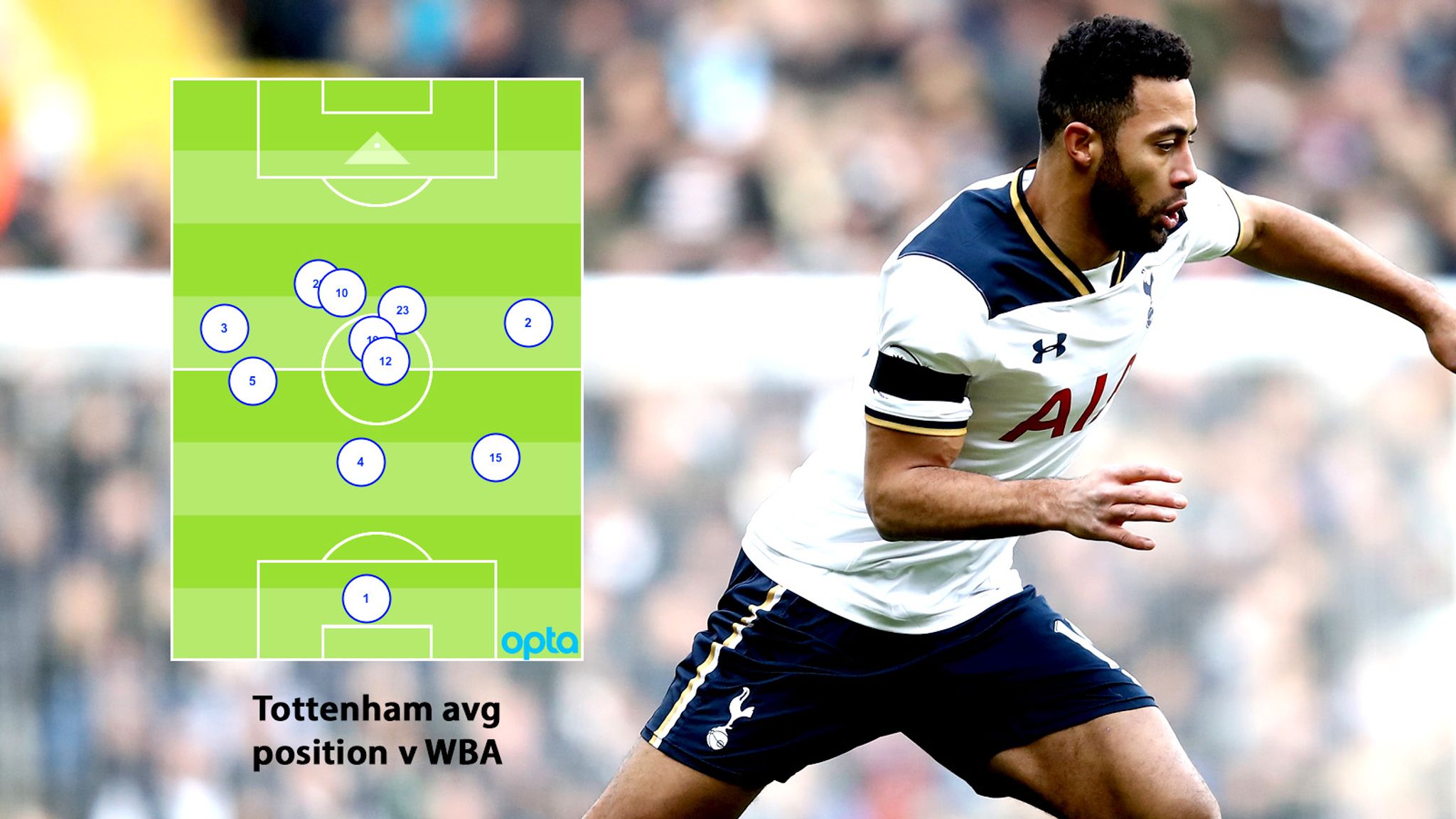 Reasons why Tottenham can challenge for the Premier League title ...