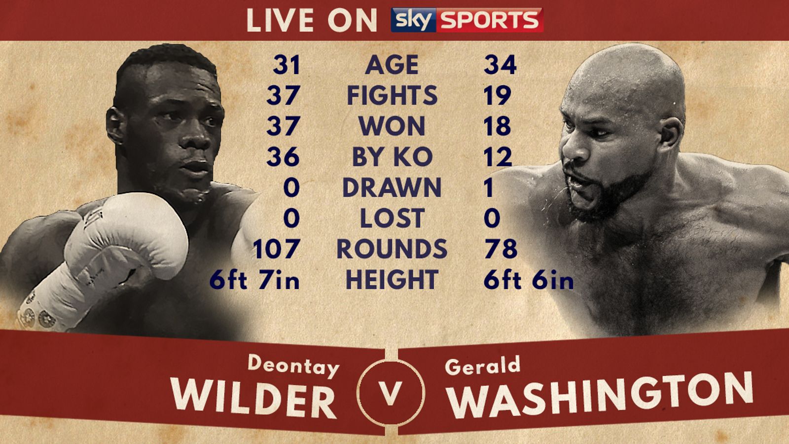 Deontay Wilder to showcase skills against Gerald Washington | Boxing ...