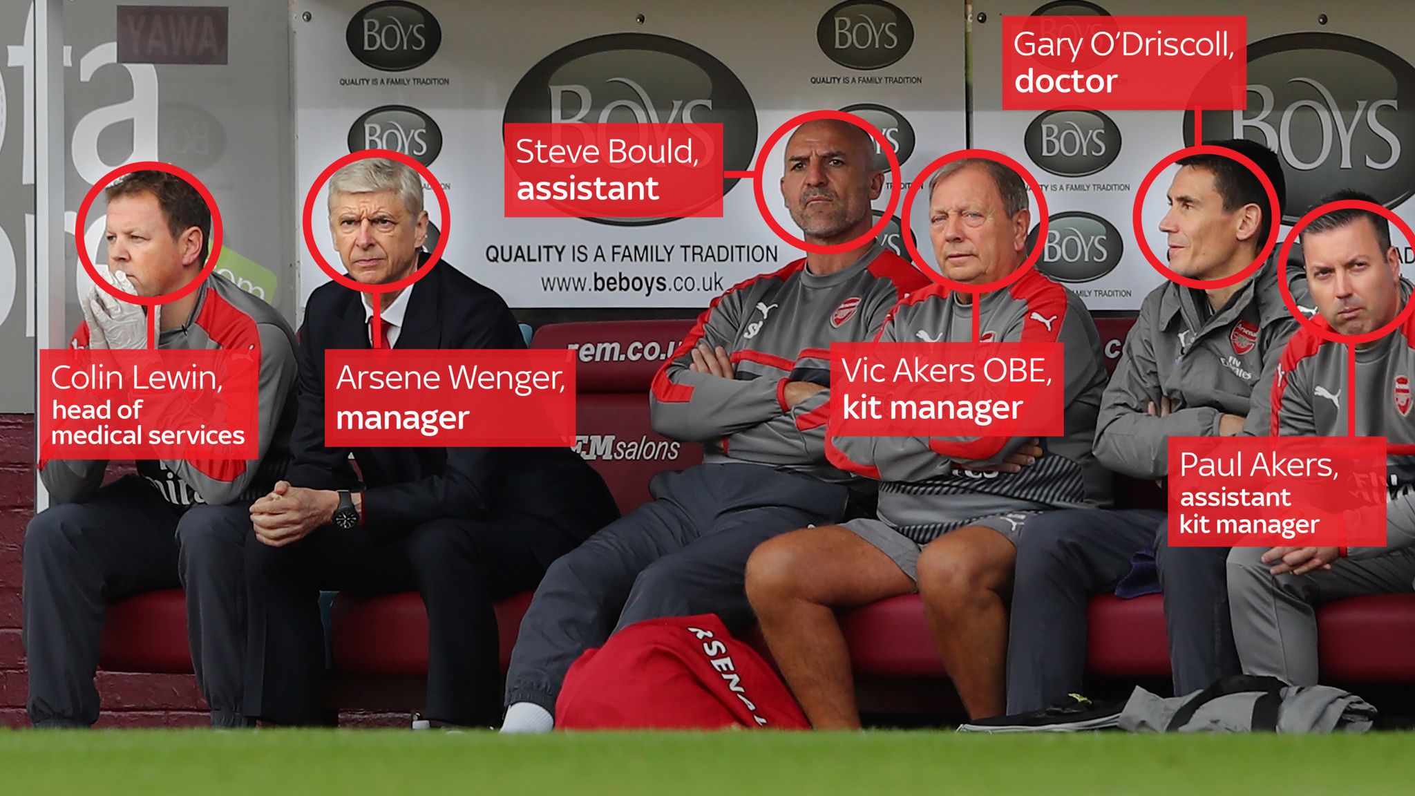 Chelsea v Arsenal: Who's that in the dugout? | Football News | Sky Sports