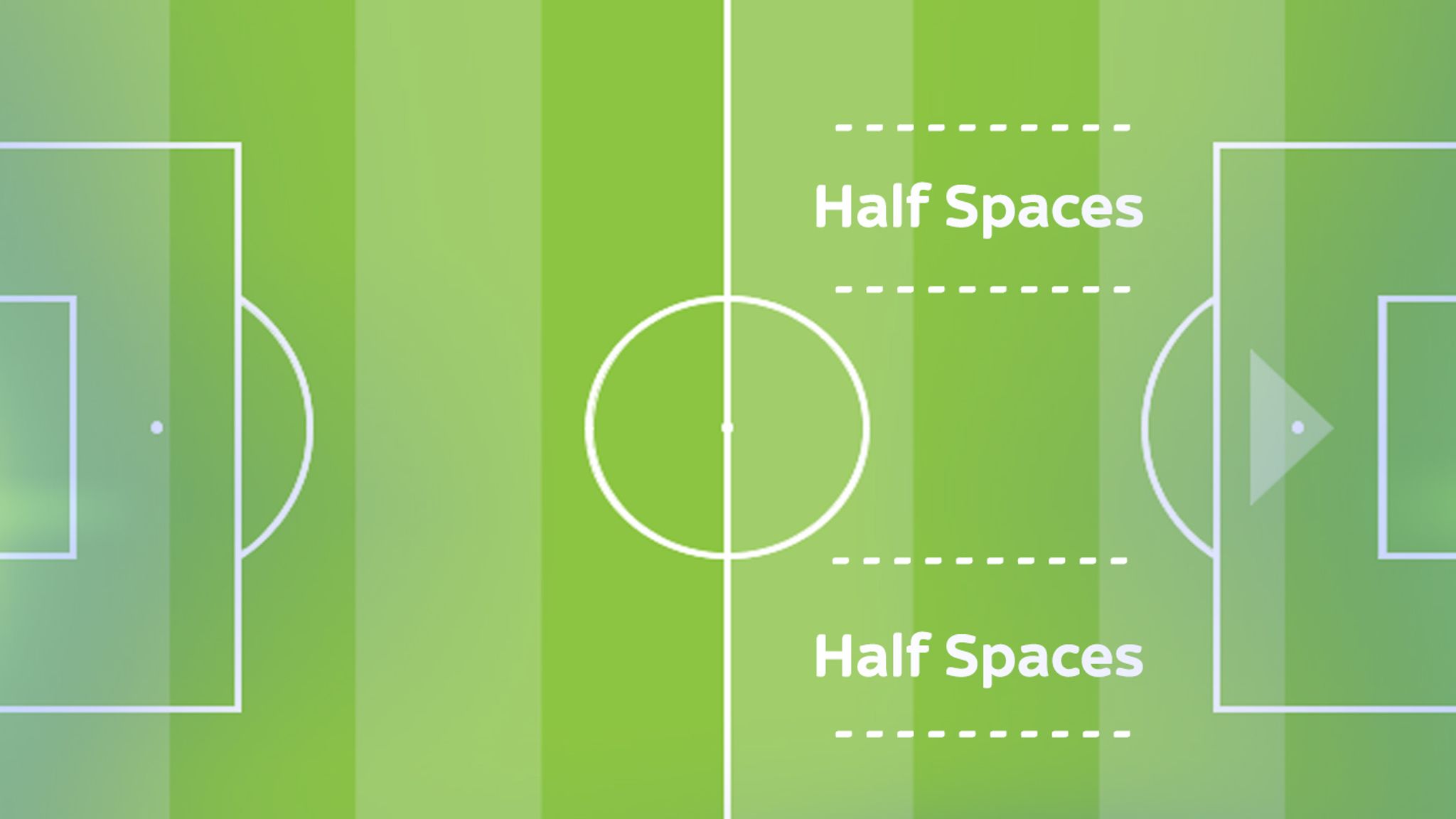 Why Premier League coaches are obsessed with the 'half spaces ...